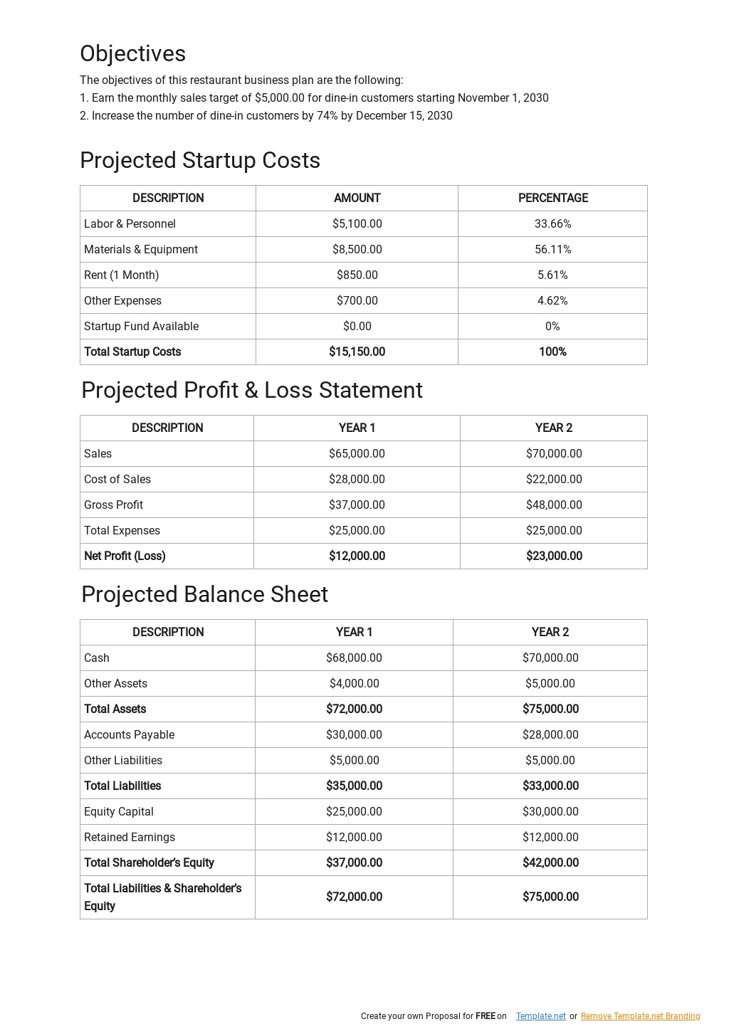 Restaurant Business Plan Financial Template Google Docs Word Apple Restaurant Business Plan Financial Template Google Docs Word Apple