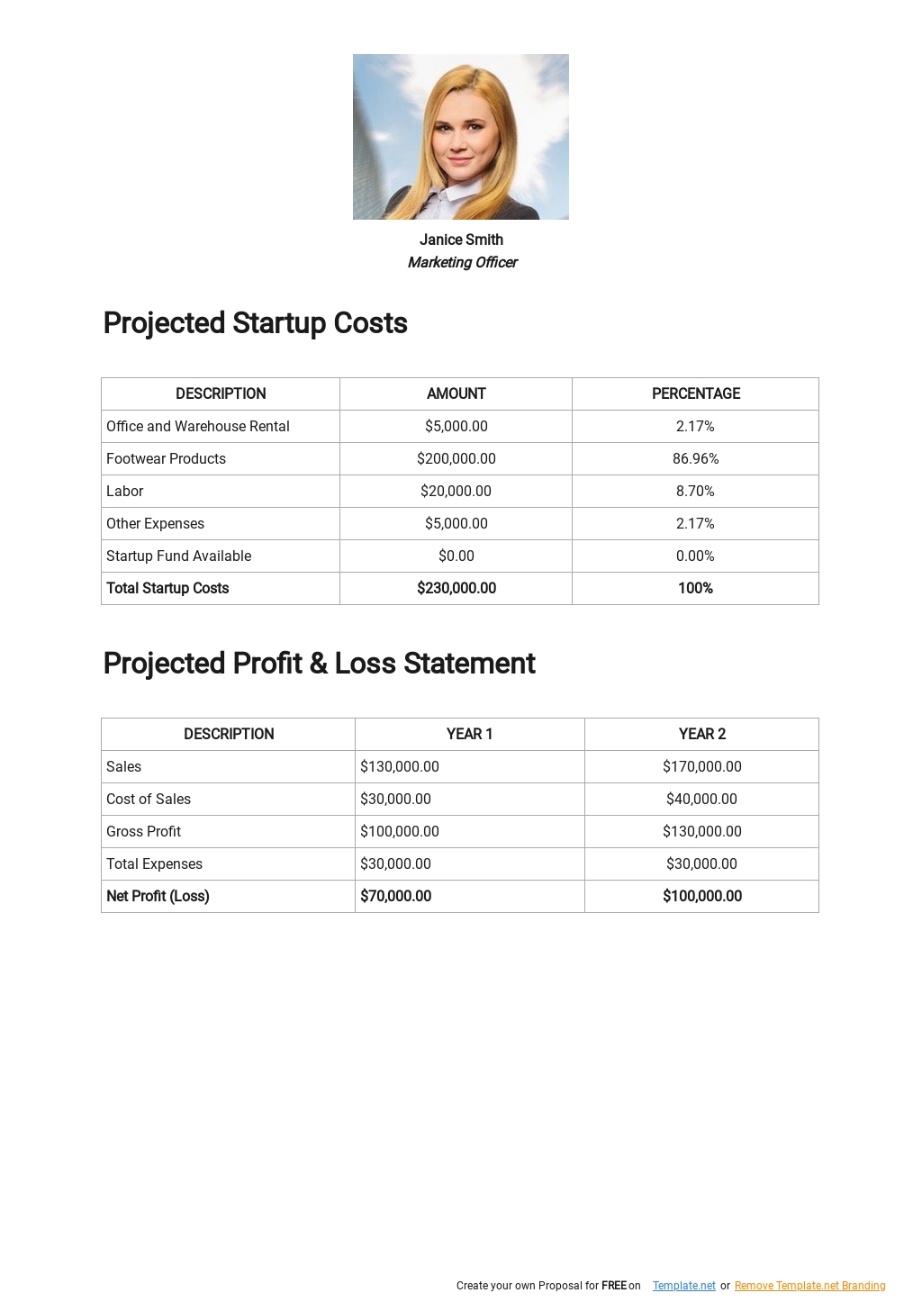 Bookstore Business Plan Template