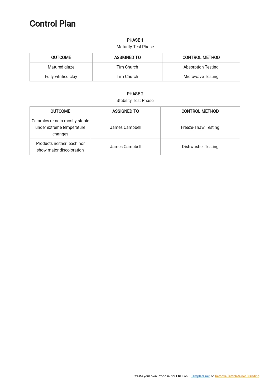 Sample Quality Control Plan Template [Free PDF] - Google Docs, Word ...