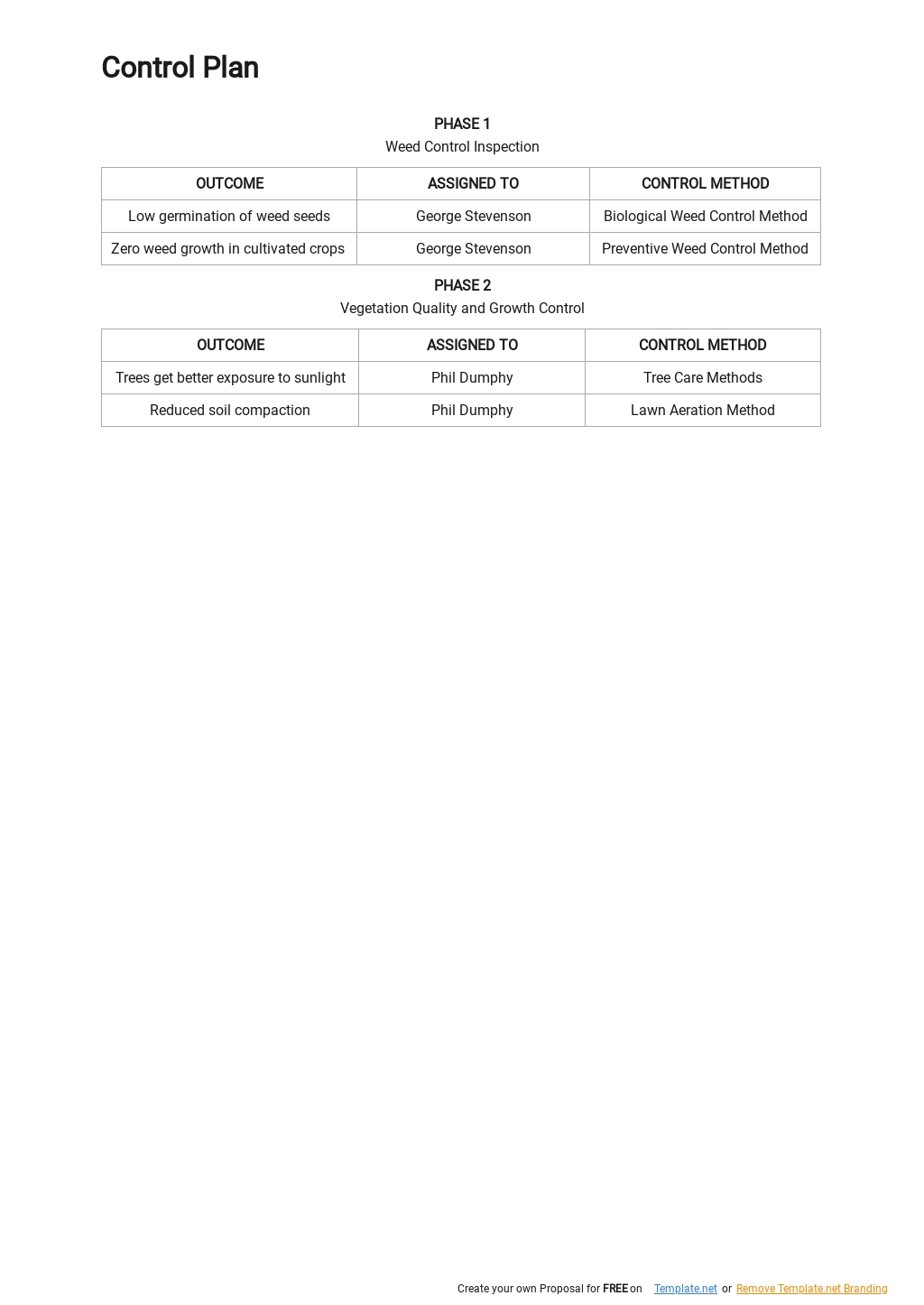 Landscaping Quality Control Plan Template [Free PDF] - Google Docs ...