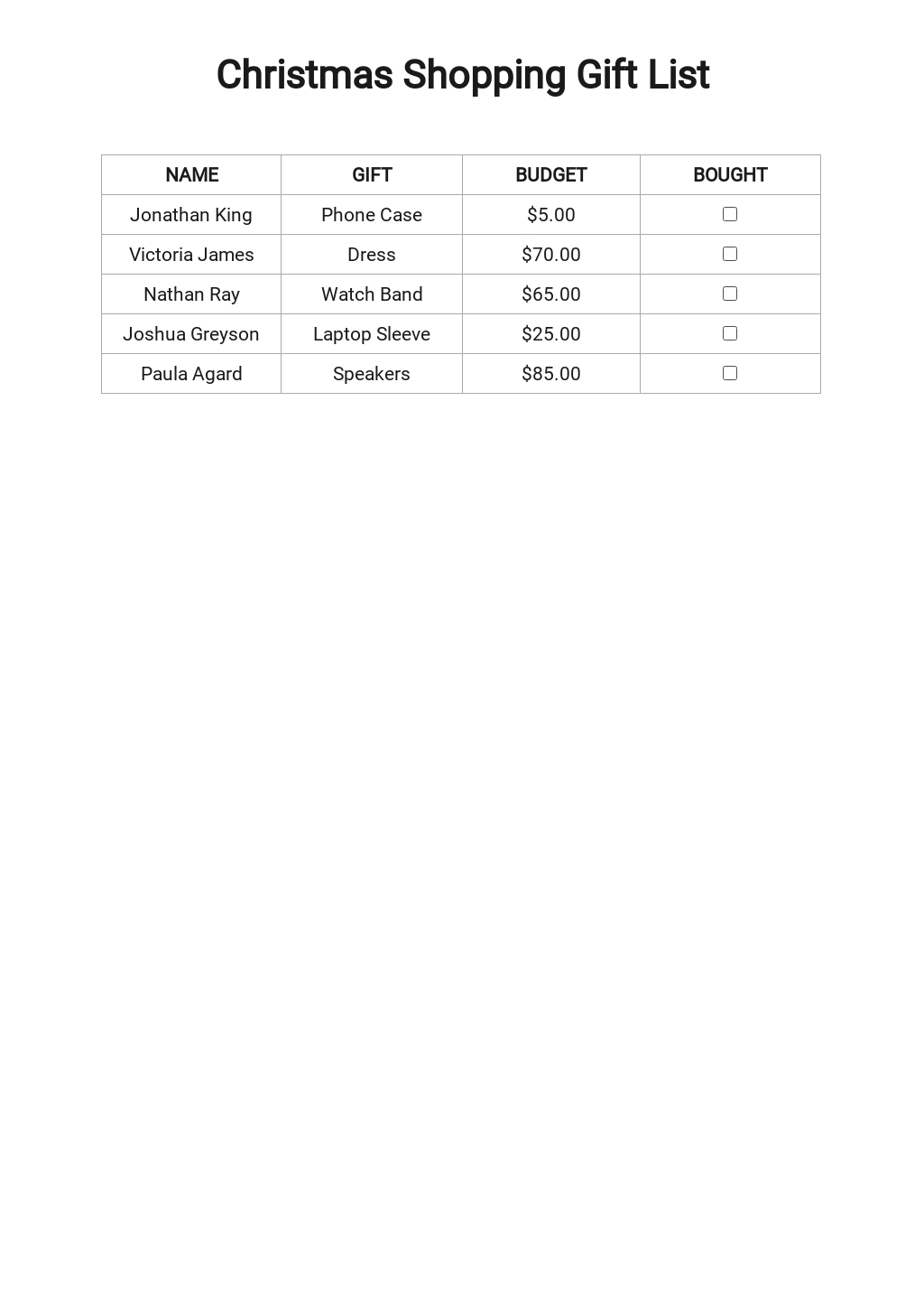 Google Docs Grocery List Template