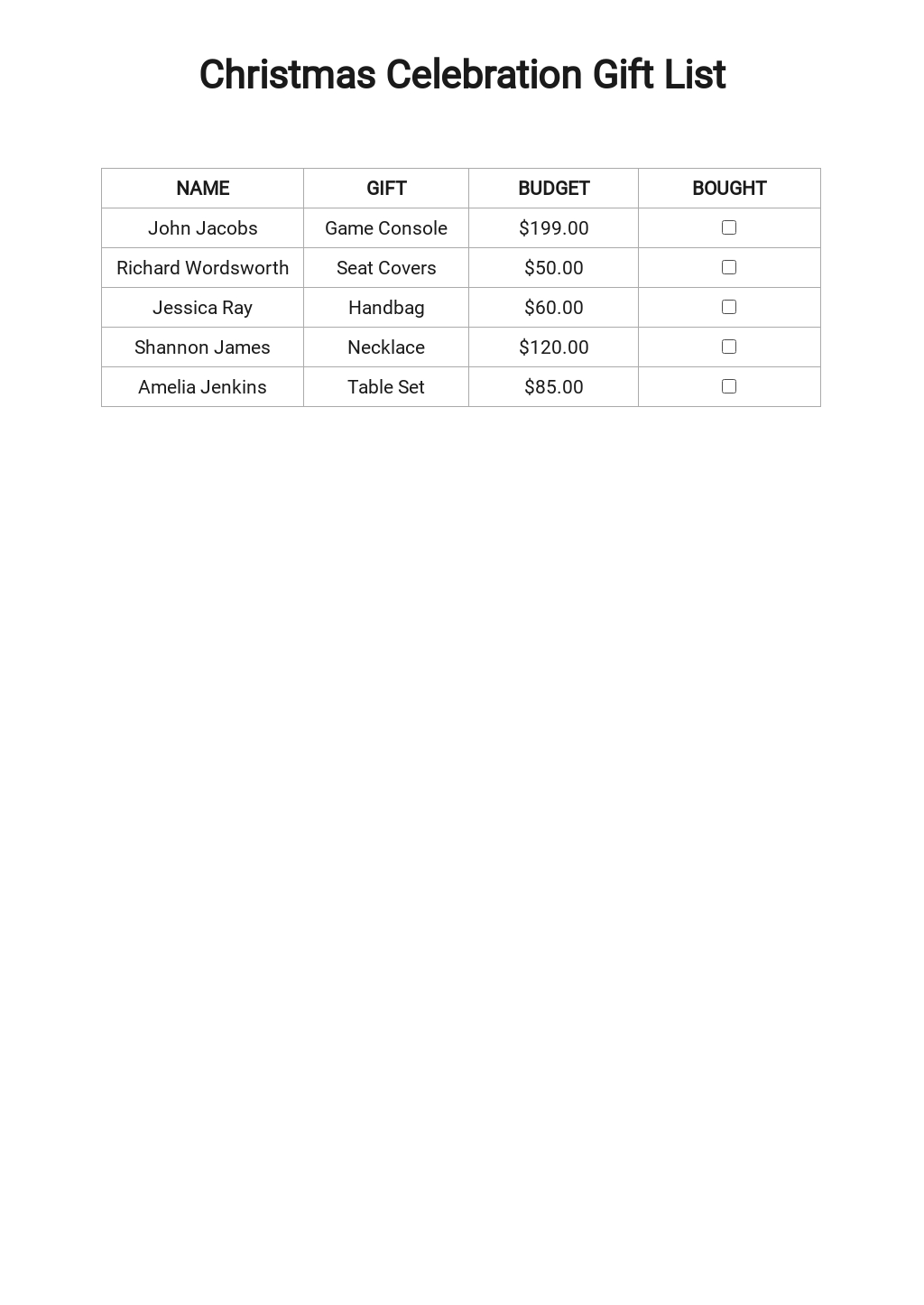 Google Docs Wish List Template