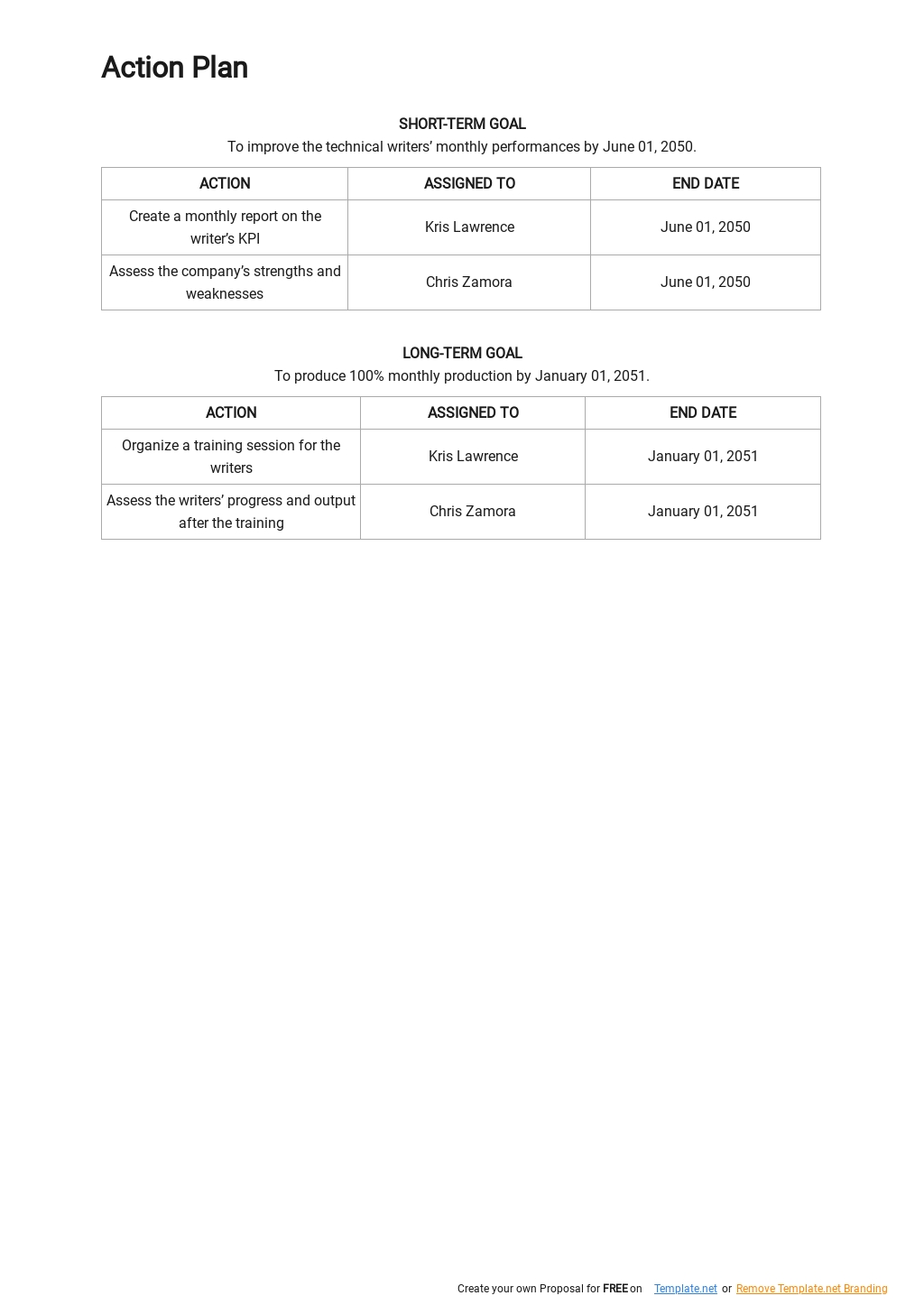 Basic Staff Training and Development Plan Template [Free PDF] - Google ...