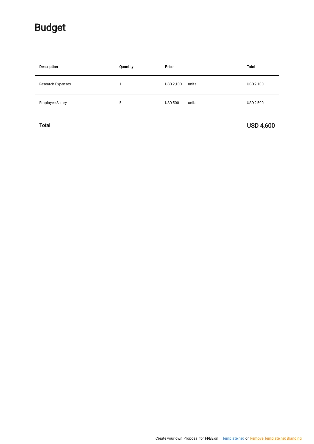 Territory Development Plan Template [Free PDF] - Google Docs, Word ...