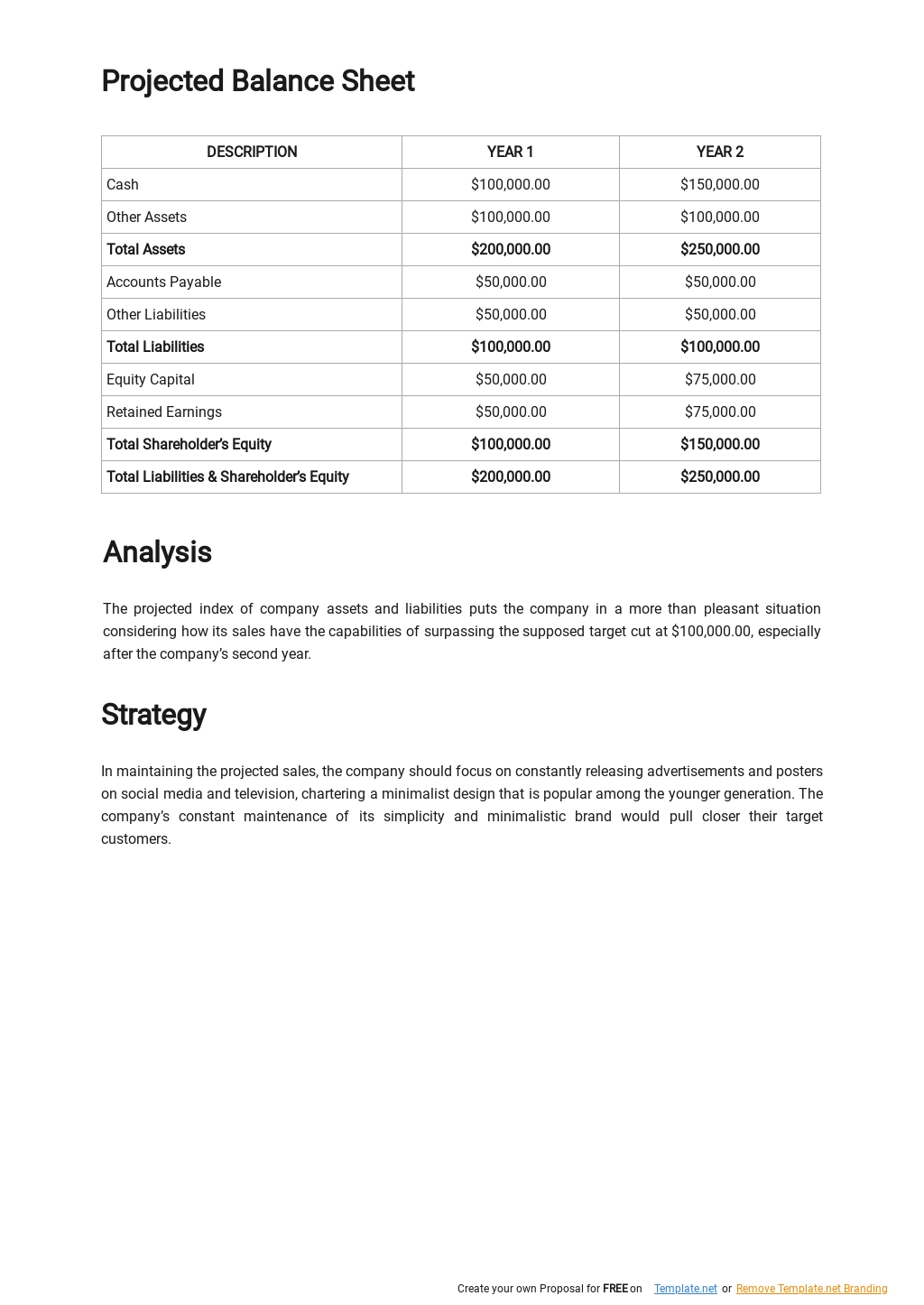 Financial Project Business Plan Template [Free PDF] - Google Docs, Word ...