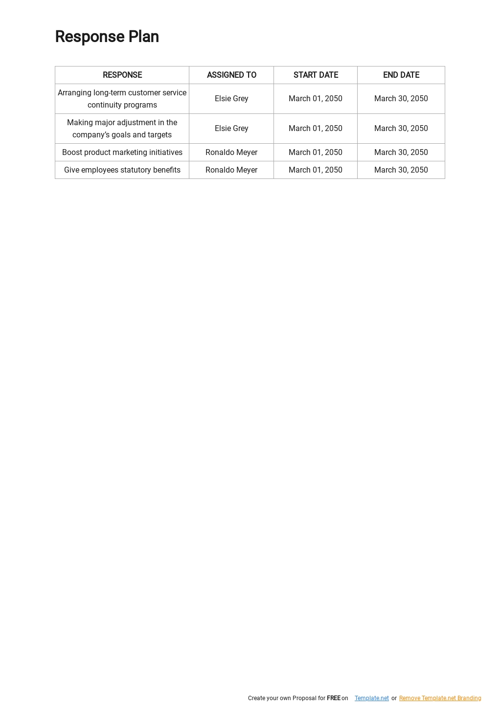 Customer Service Continuity Plan Template [Free PDF] - Google Docs ...