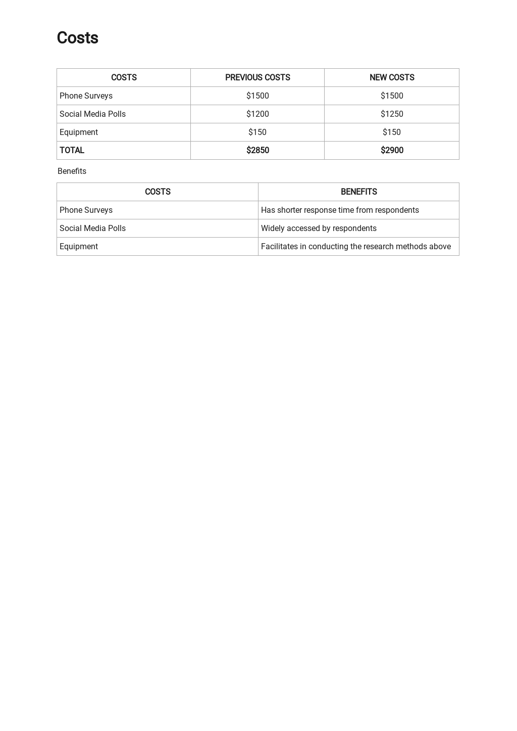 Cost Analysis of Market Research Methods Template [Free PDF] - Word ...