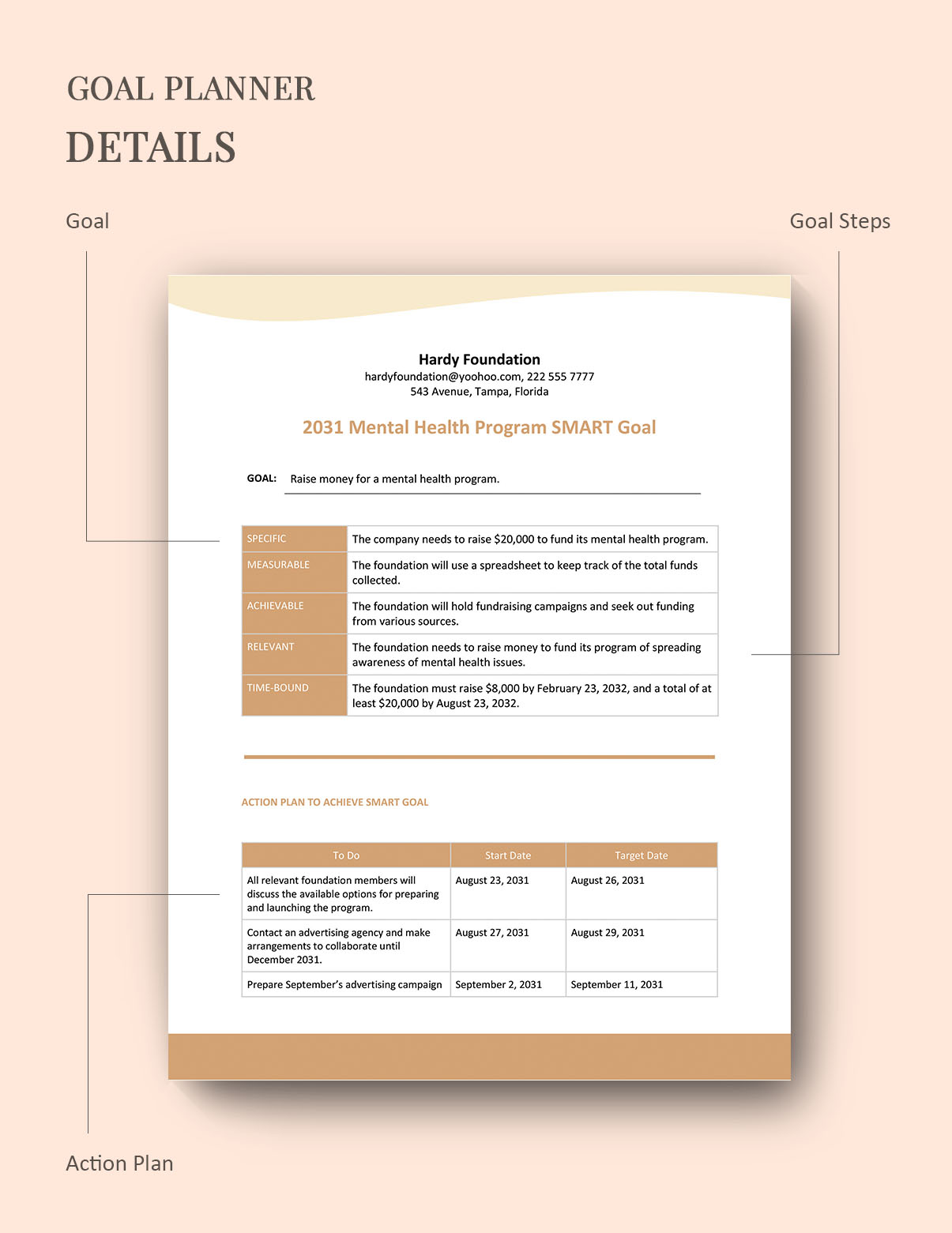 Mental Health Smart Goals Template - Google Docs, Google Slides, Excel, PowerPoint, Word, PDF ...