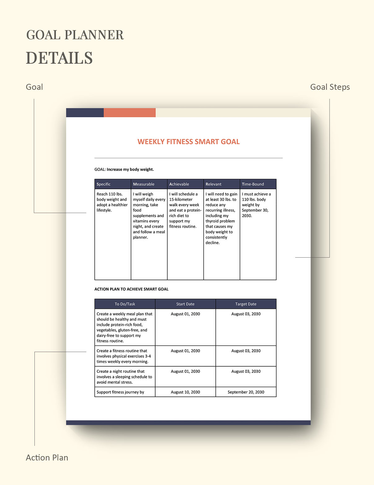 Weekly Smart Goals Template - Google Docs, Google Slides, Excel ...