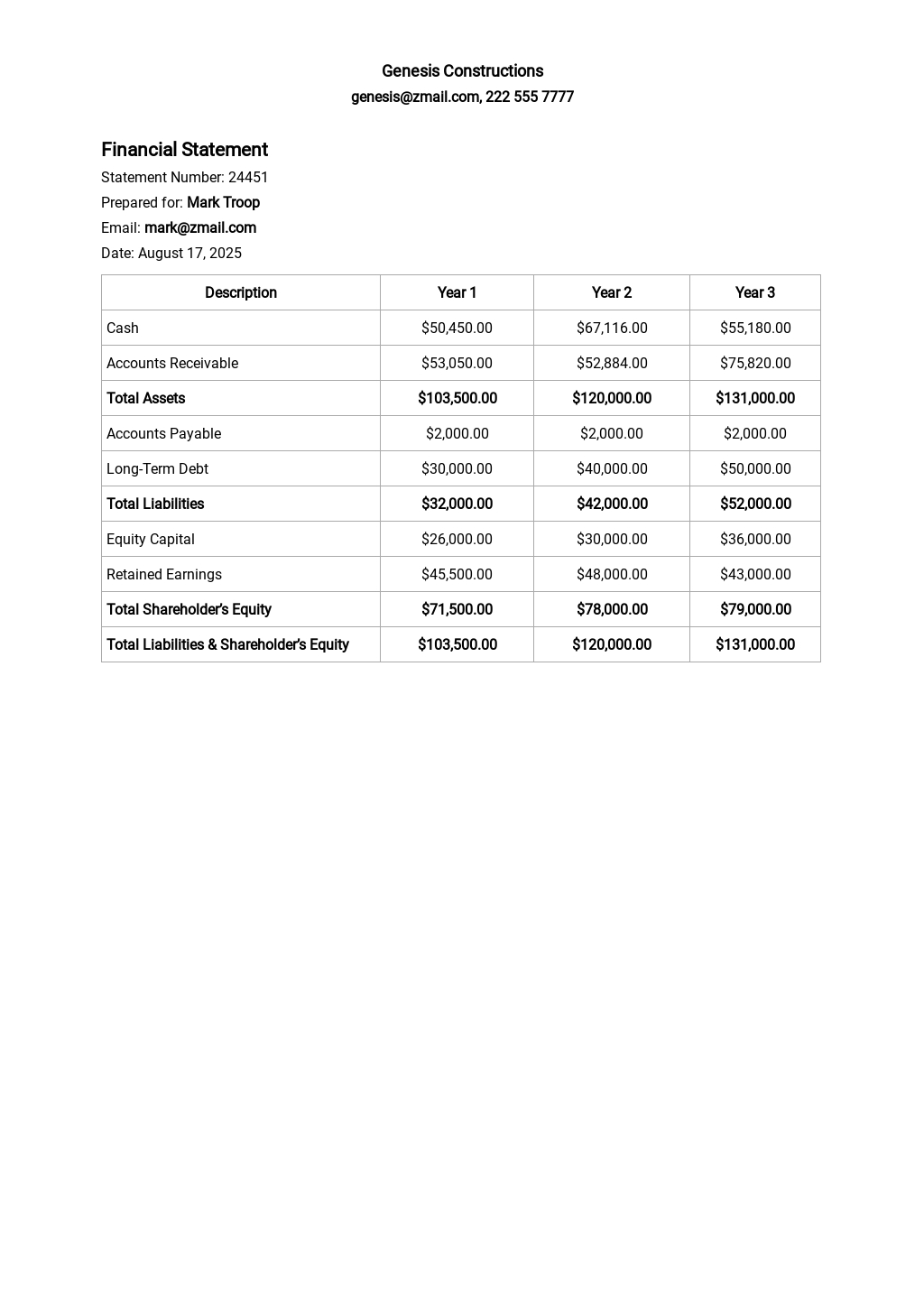 Financial Projections 3 Years Template Free PDF Word Apple Pages 