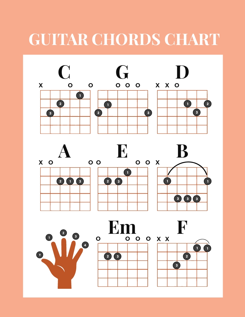 Printable Beginner Guitar Chord Chart