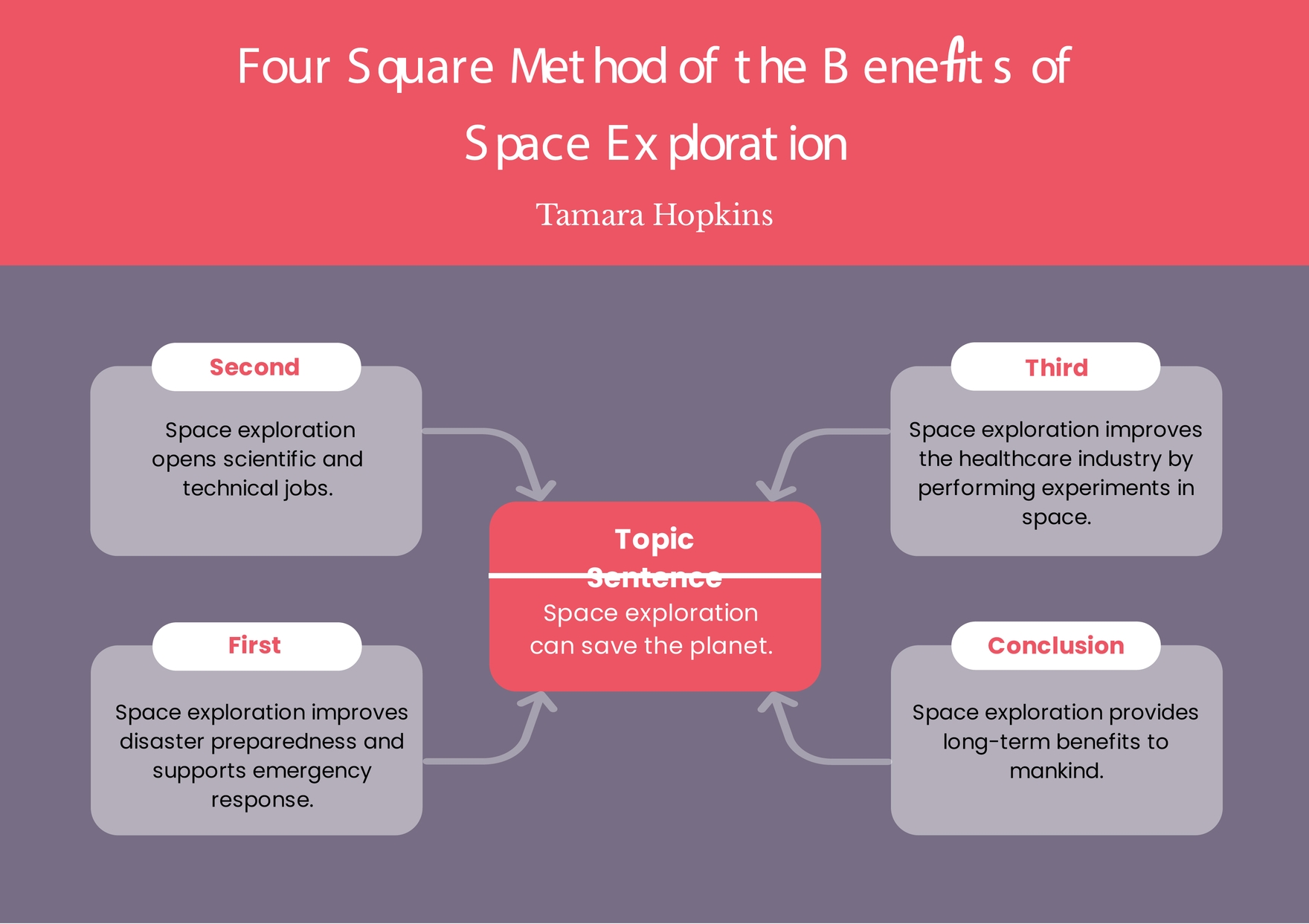 How To Load Template In Word 2013 Free Word Template