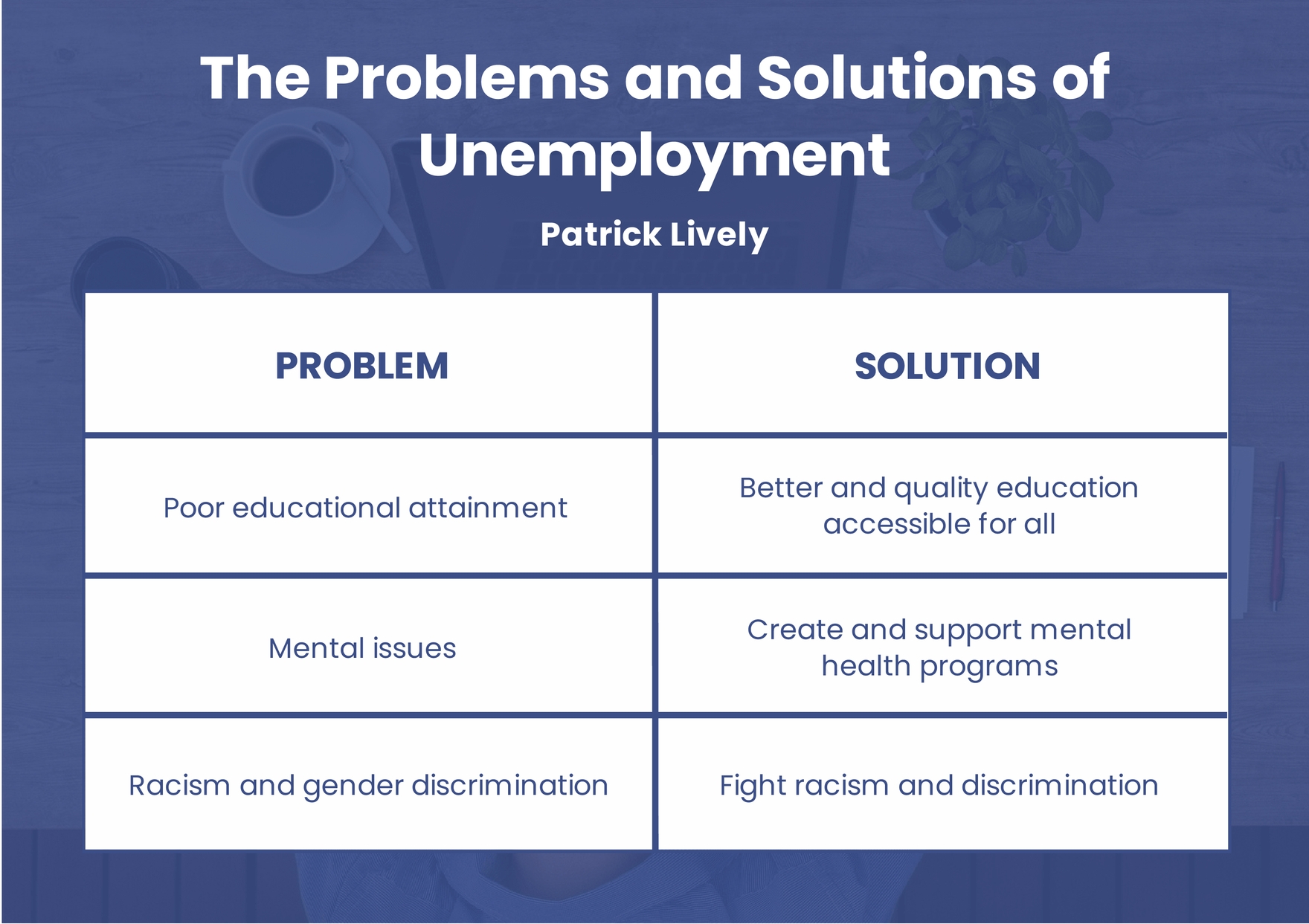 Free Problem And Solution Graphic Organizer Template Download In Word 