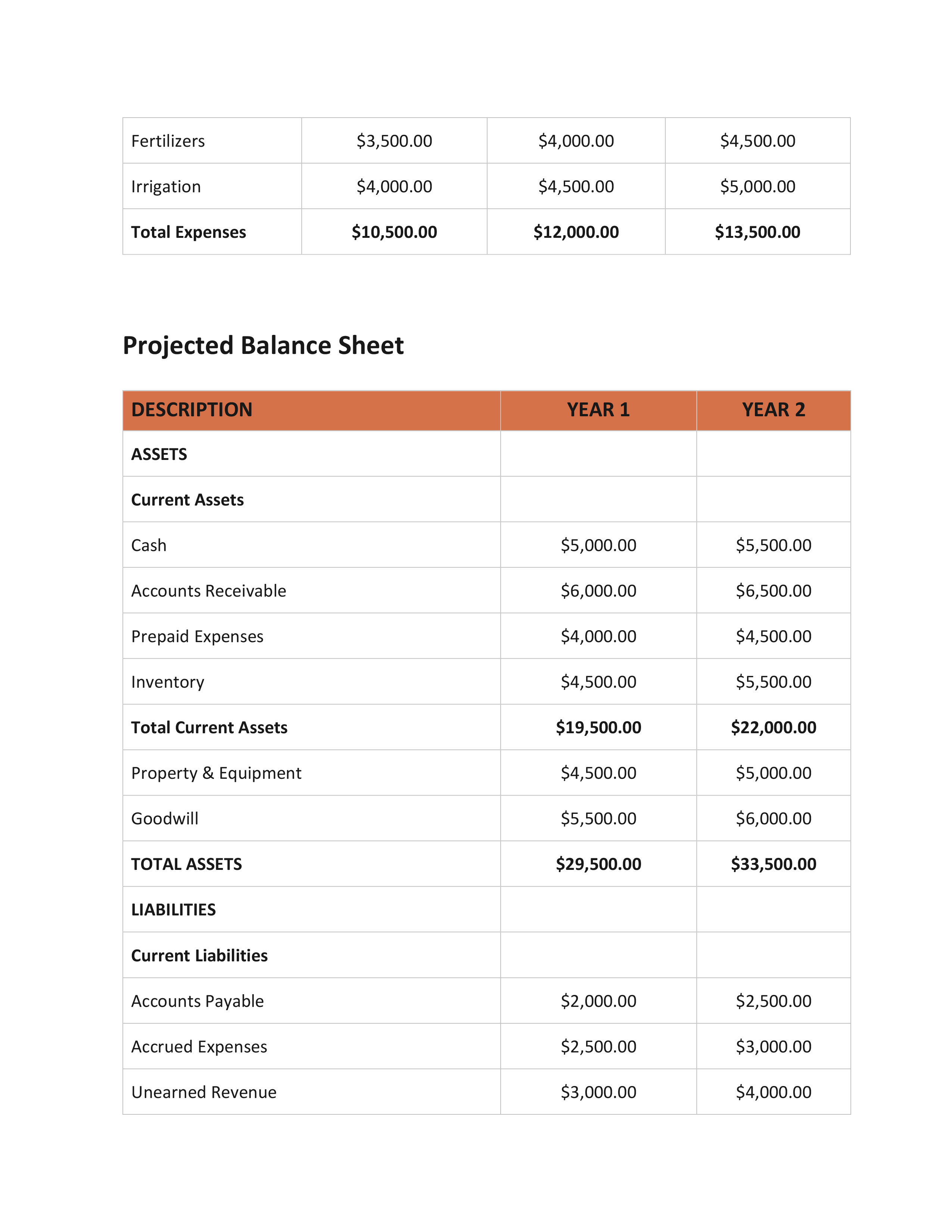 Farm Business Plan Template - Google Docs, Word, Apple Pages, PDF ...
