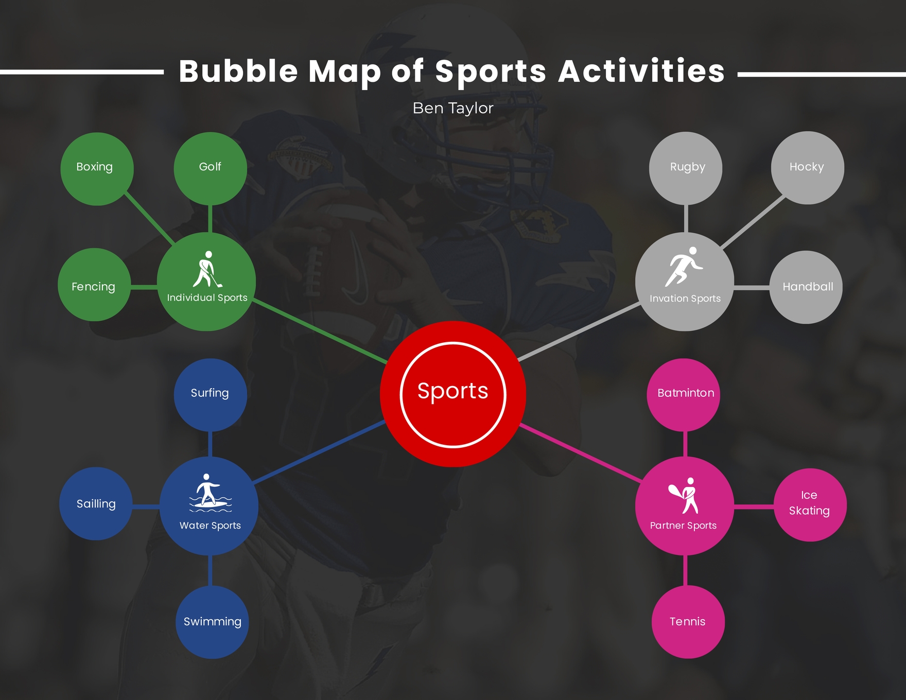 Bubble Map Graphic Organizer Template In Illustrator Word PowerPoint