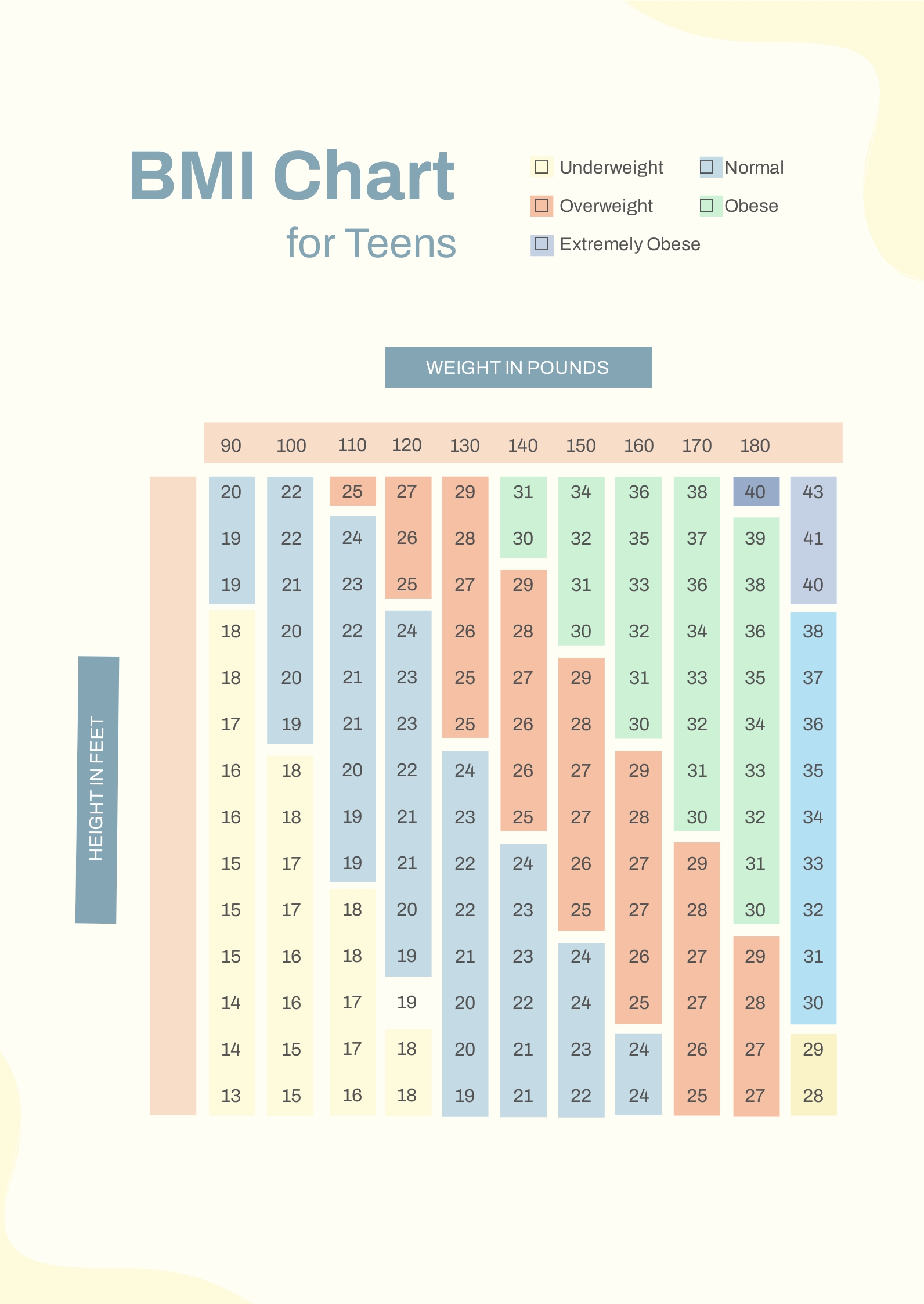 BMI Chart For Children By Age PDF Template BMI Chart For Children By Age PDF Template