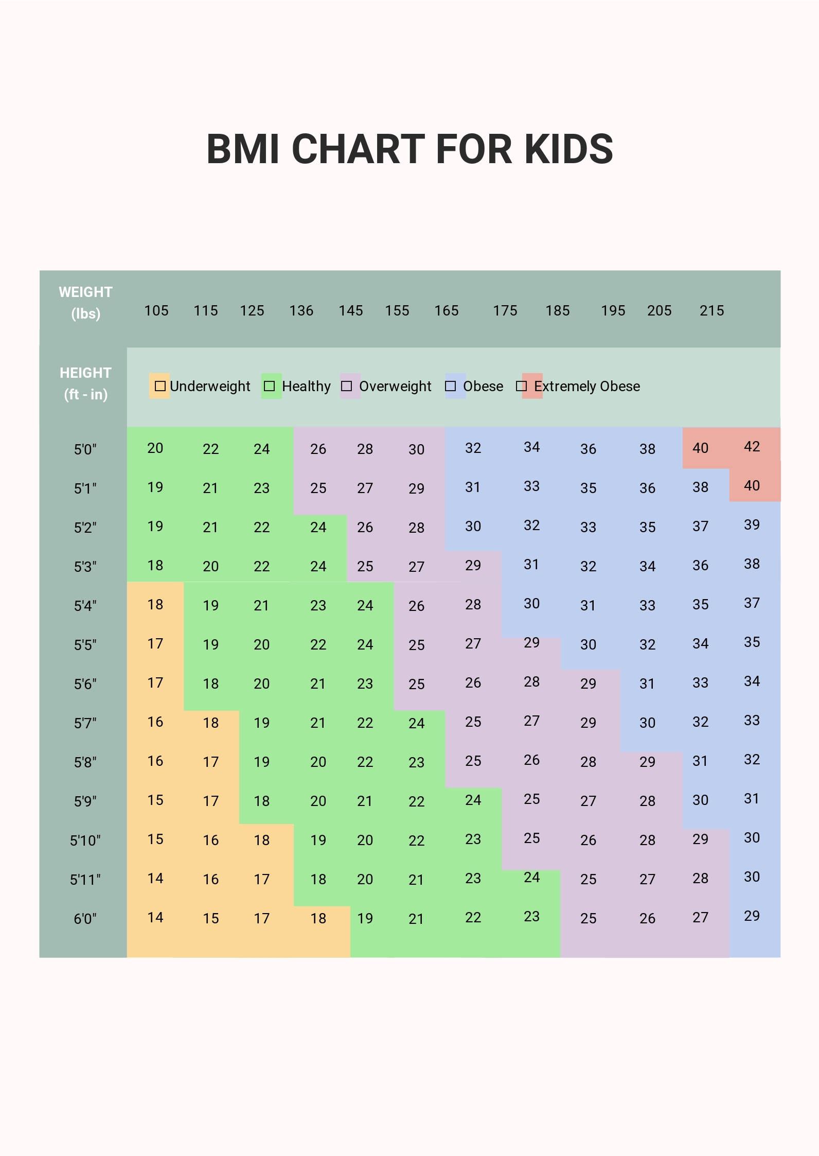 BMI Chart for Children Template - Edit Online & Download Example ...