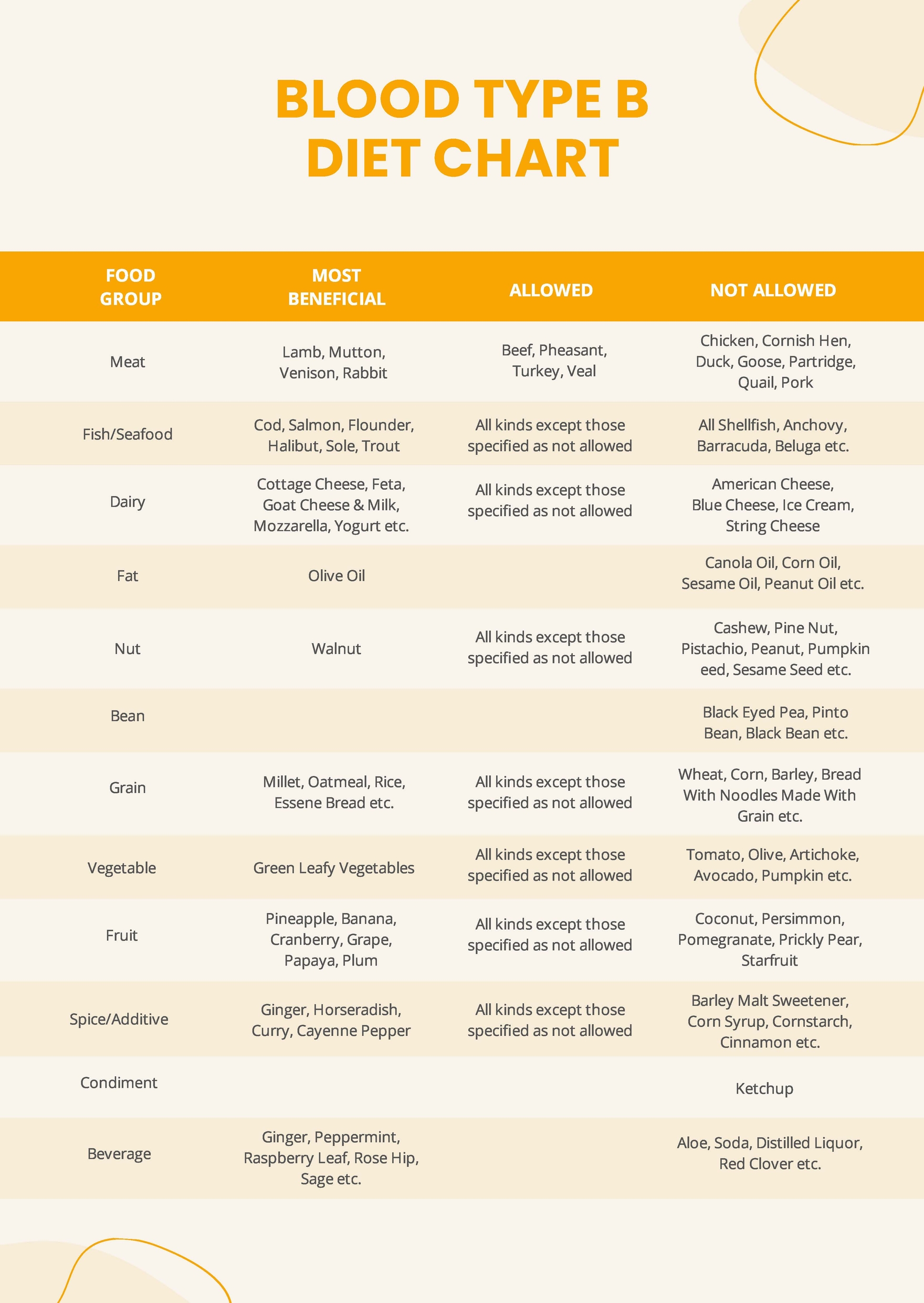 Blood Type Chart With Rh Factor PDF Template Blood Type Chart With Rh Factor PDF Template