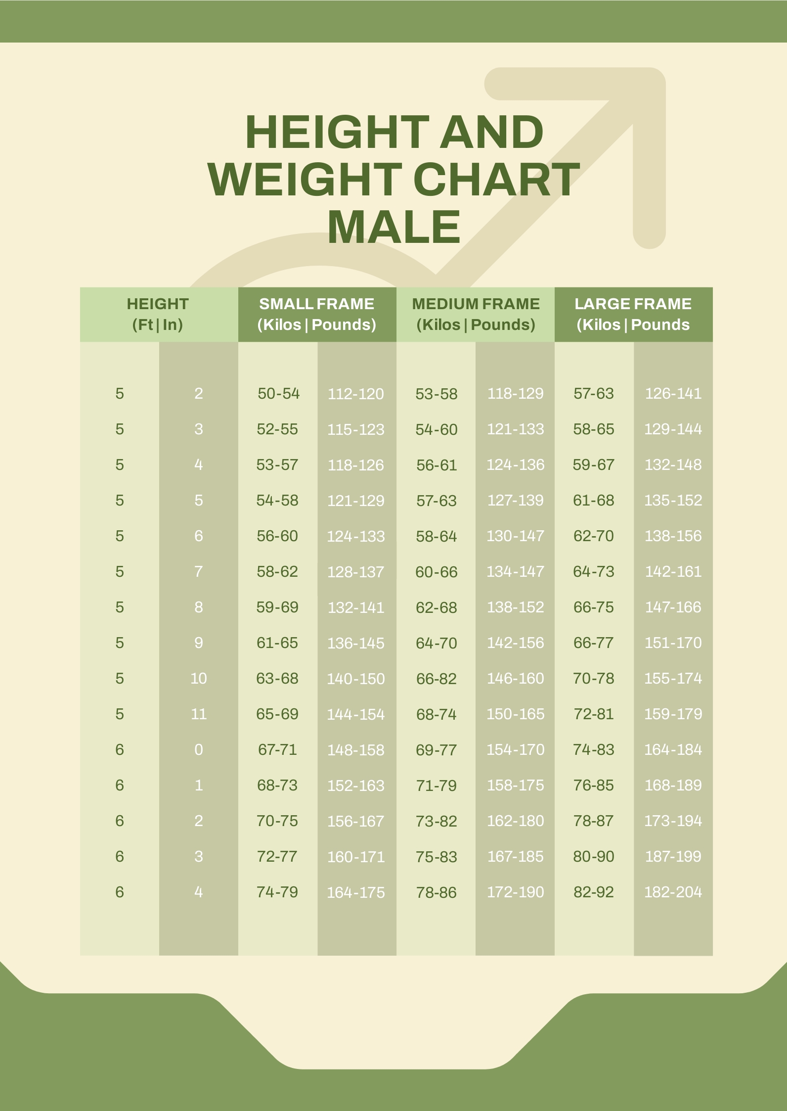Free Height Weight Male BMI Chart Download In Word PDF Illustrator