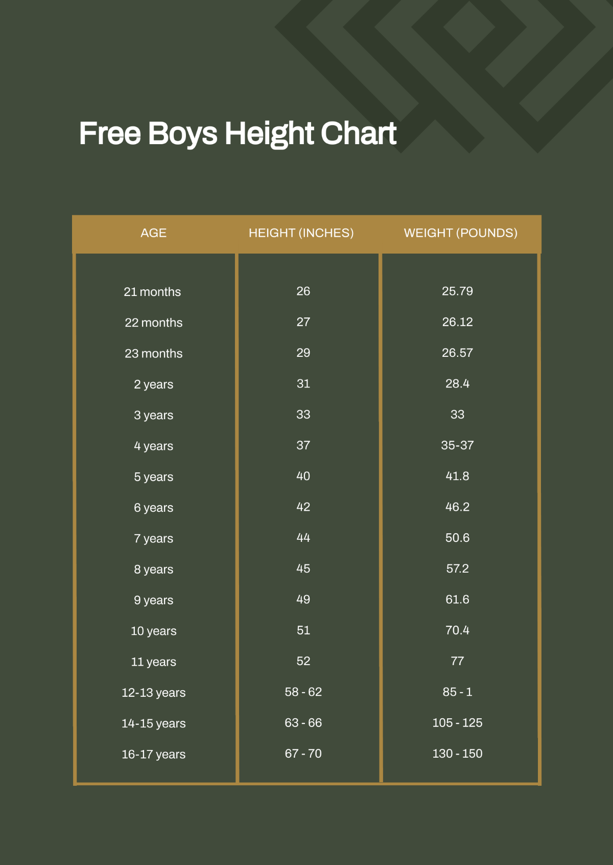 Free Height Chart Templates Editable And Printable