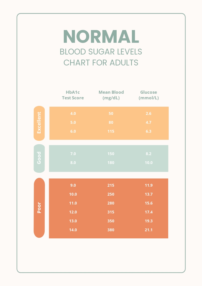 Normal Blood Sugar Levels Chart For S Canada Seniors 2023 - Infoupdate.org