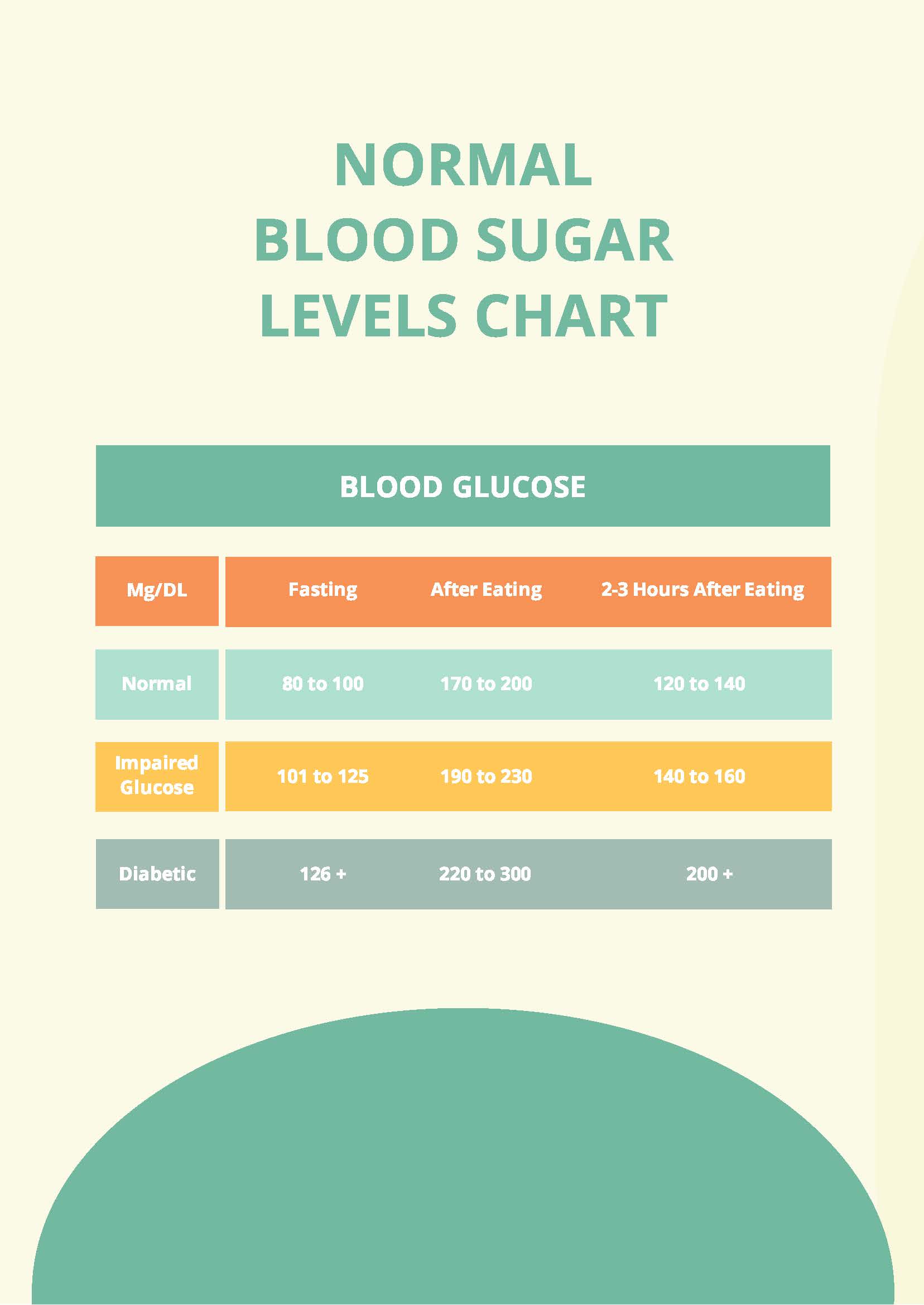 FREE Sugar Level Template Download In PDF Template