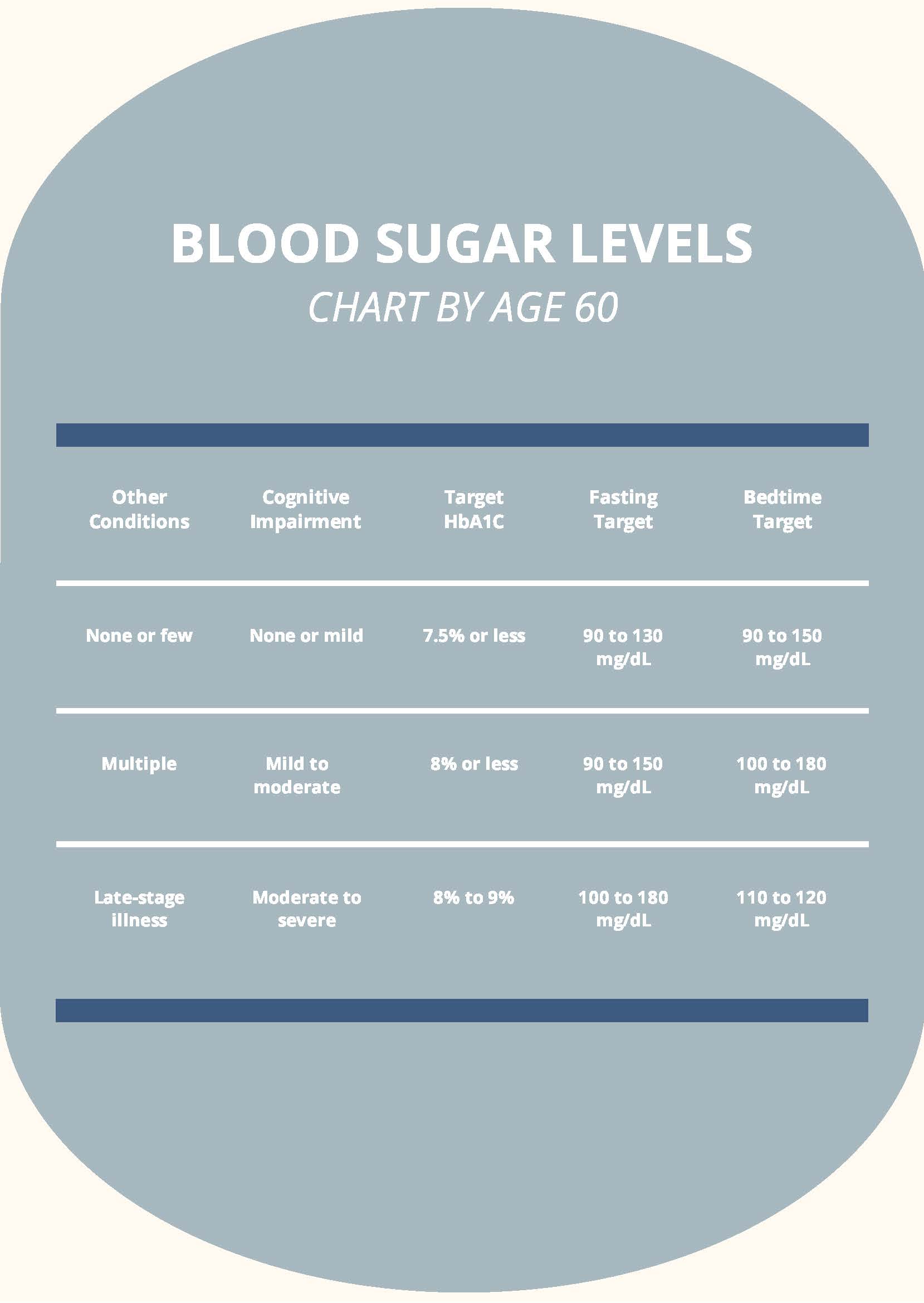 Free Blood Sugar Levels Chart By Age 70 Download In PDF Template Free Blood Sugar Levels Chart By Age 70 Download In PDF Template