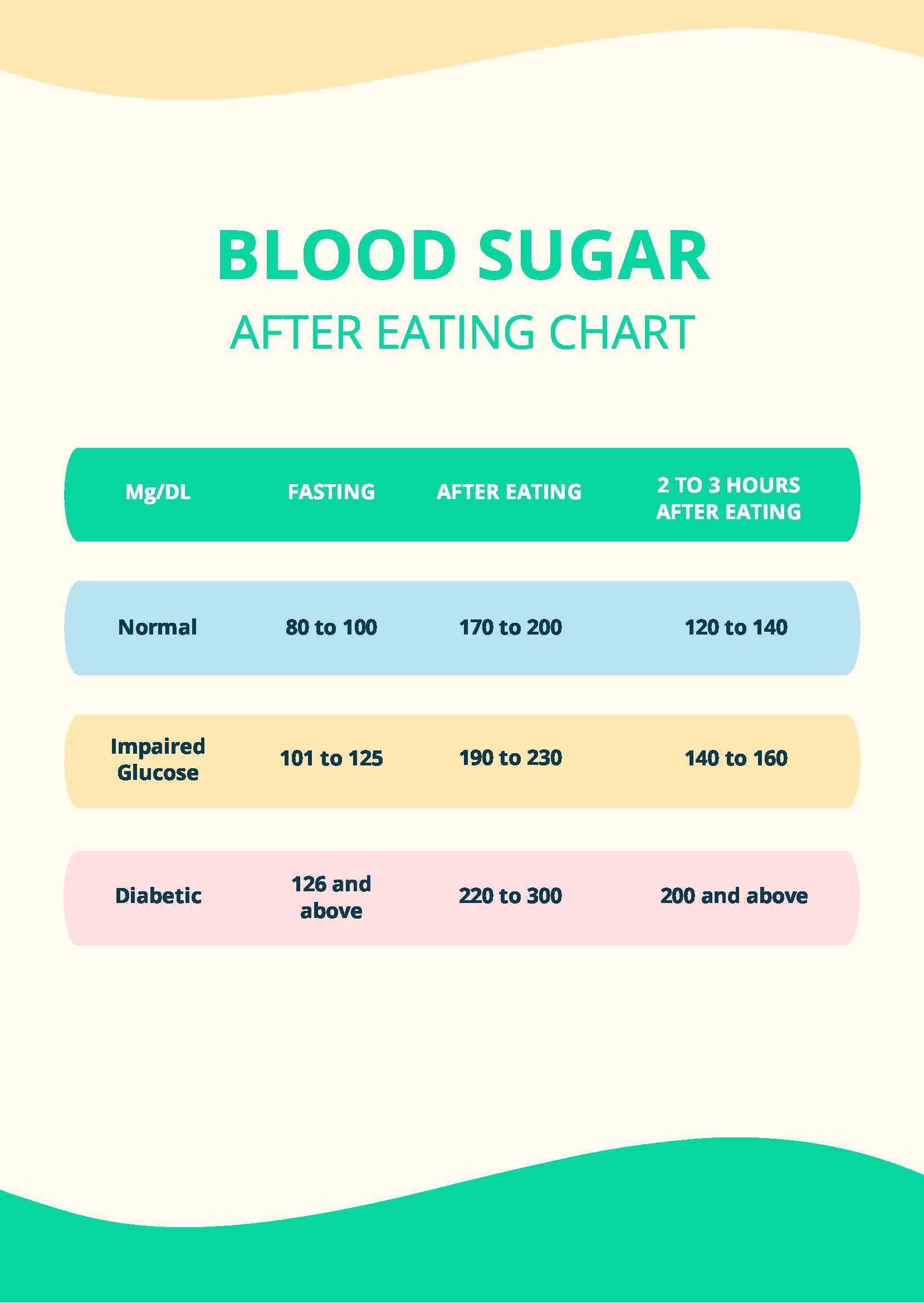 FREE Eating Template Download In Word Google Docs PDF Illustrator