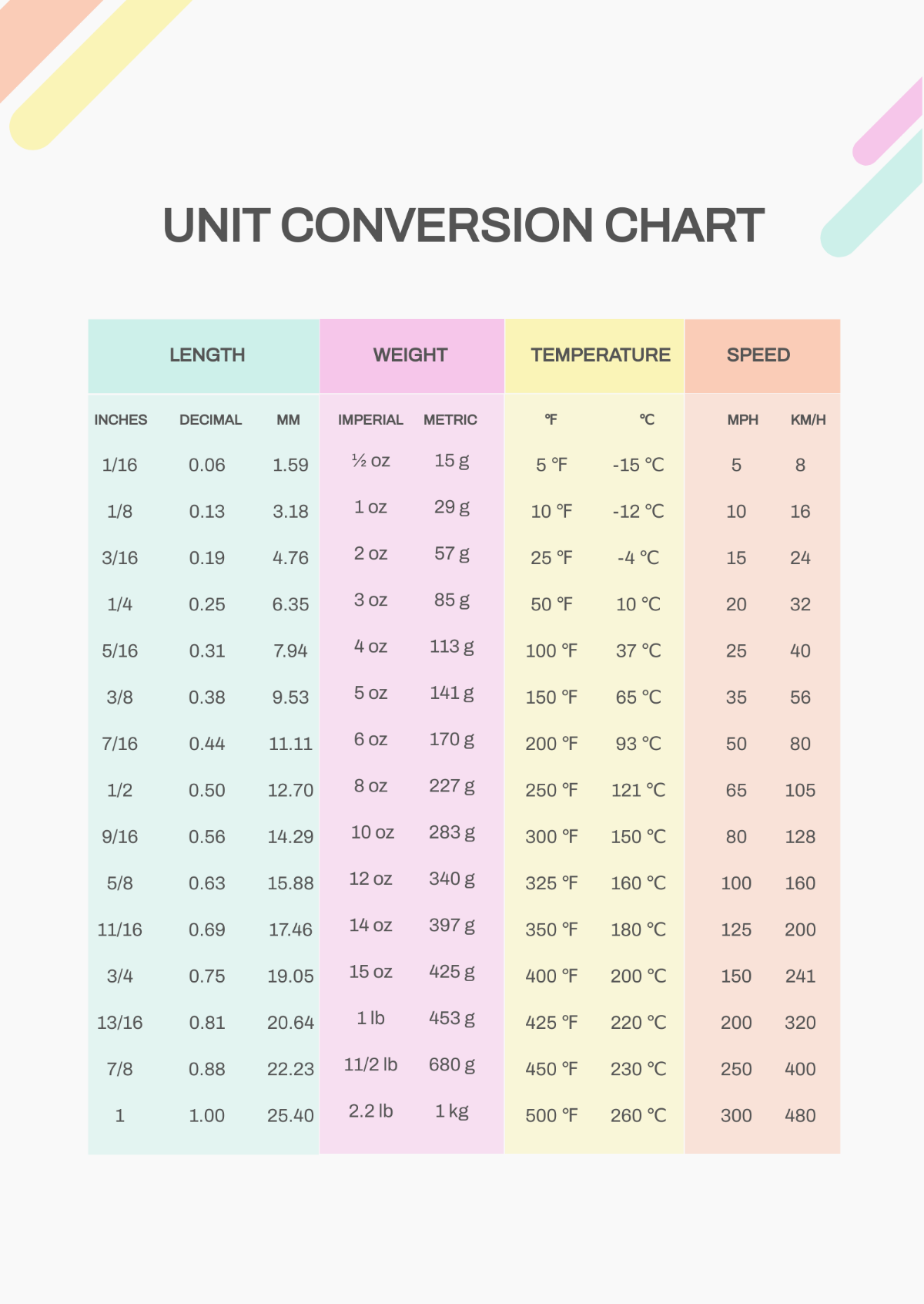 Free Unit Conversion Chart Template Edit Online Download Template