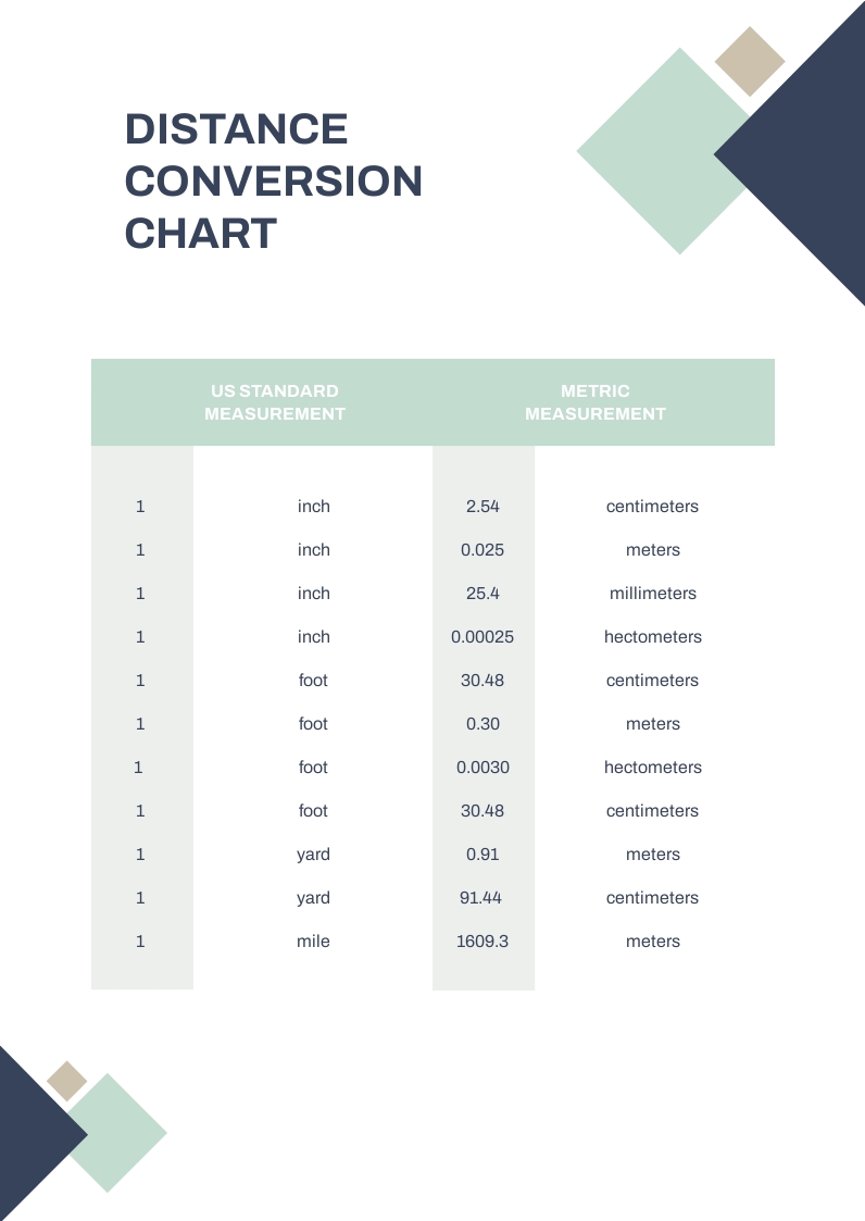 Vertex Distance Conversion Chart