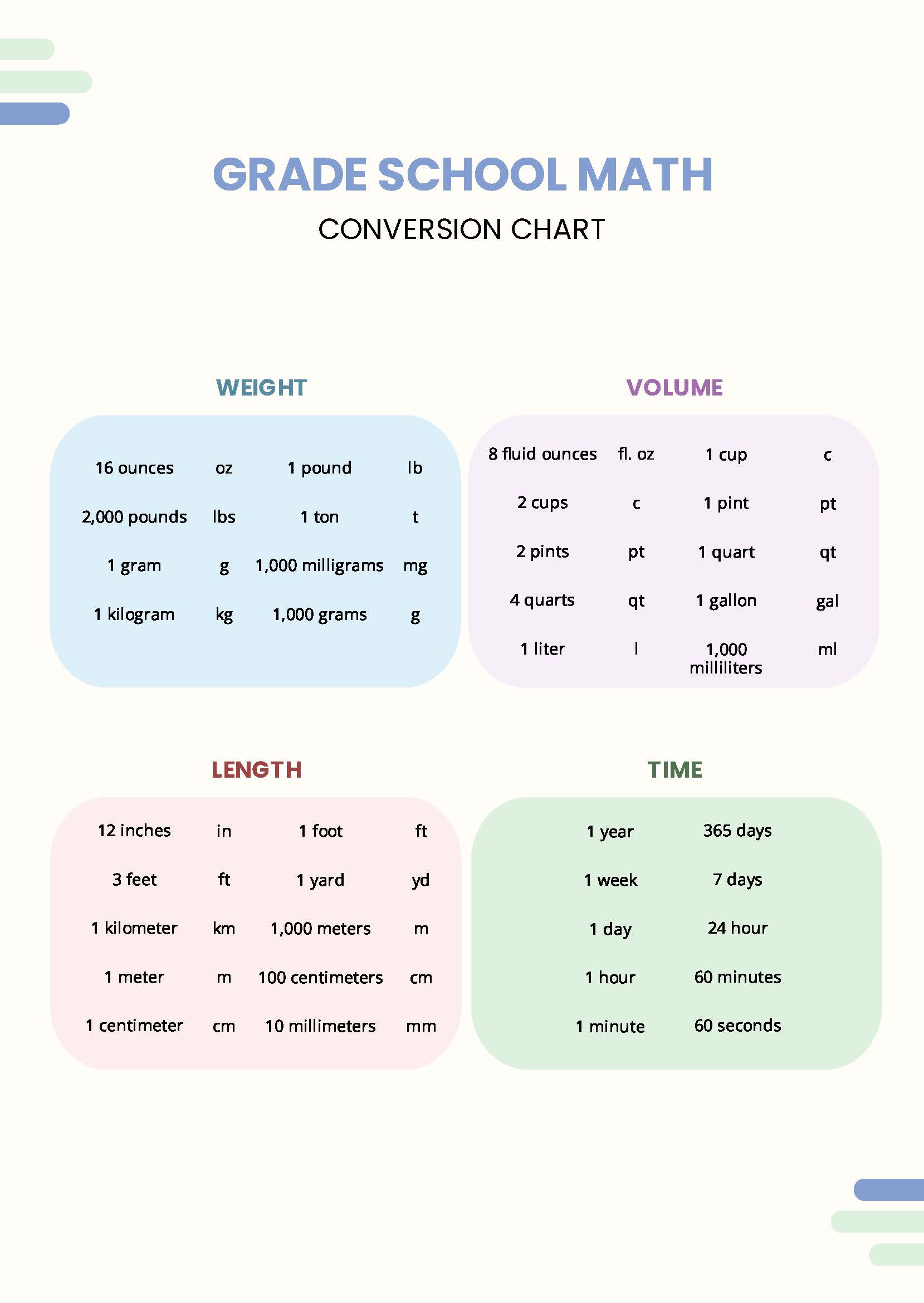 Free Math Conversion Chart Download In PDF Template