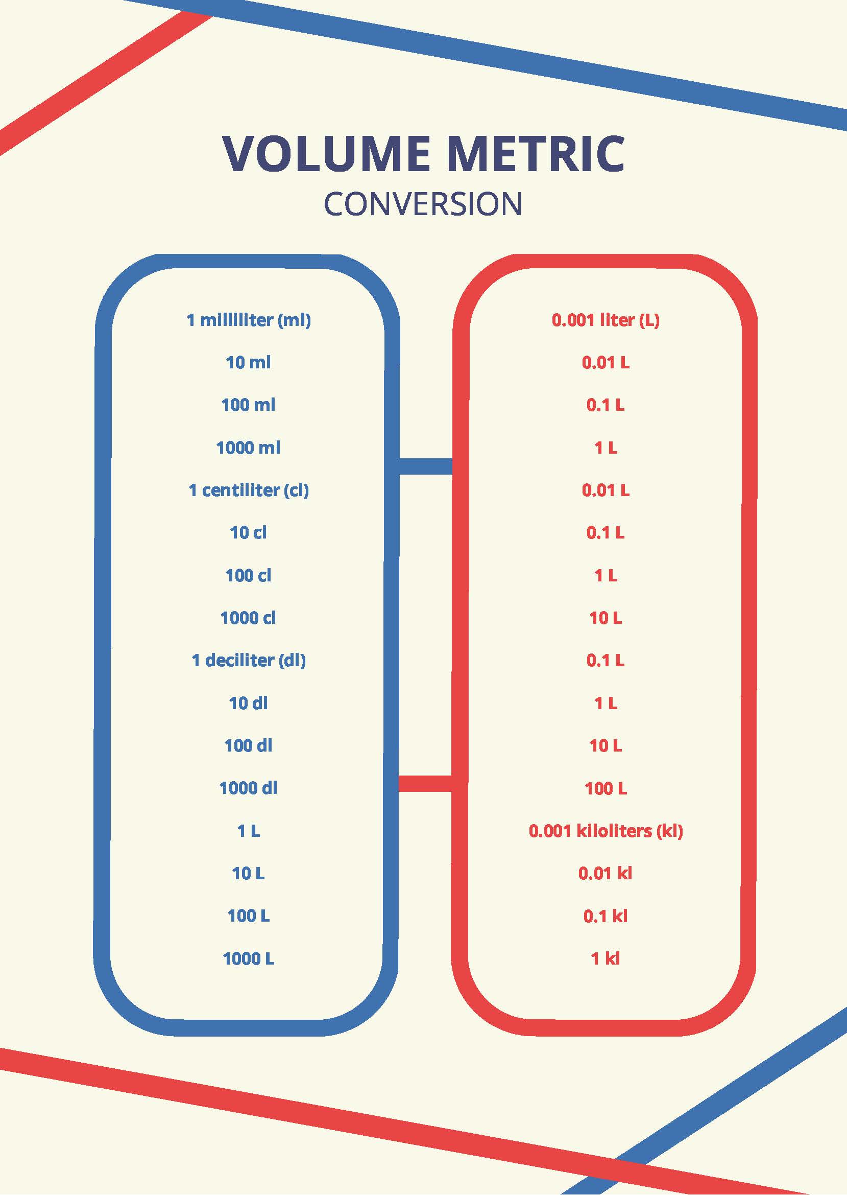 Free Volume Metric Conversion Chart Download In PDF Template