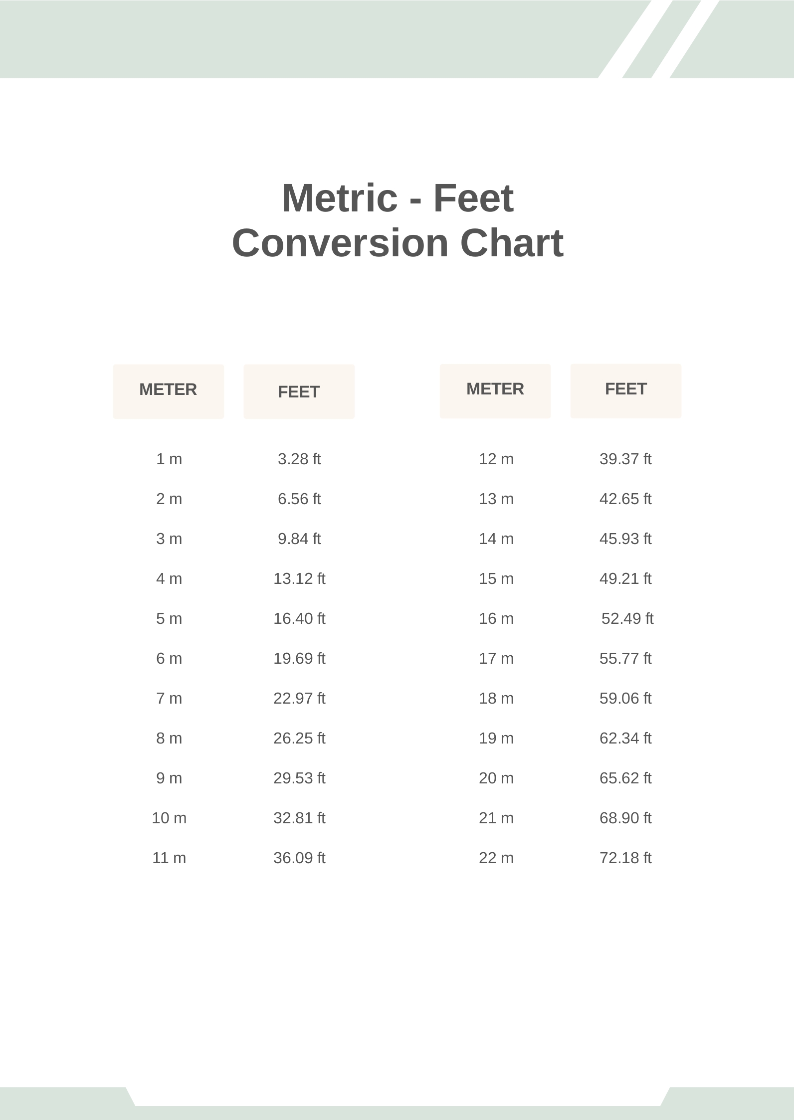 Printable Height Conversion Chart Feet To Meters 2 Infoupdate Printable Height Conversion Chart Feet To Meters 2 Infoupdate