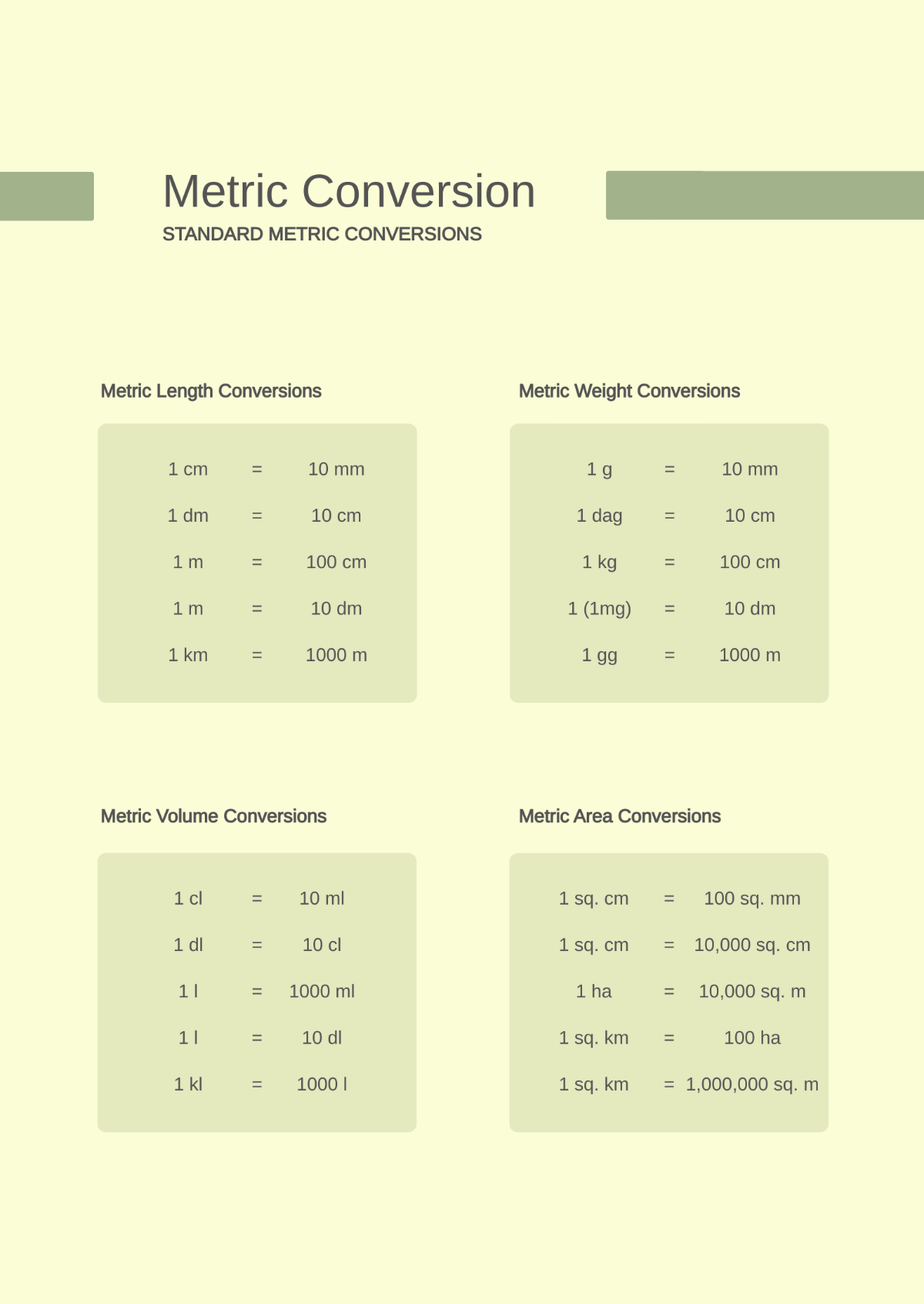 Metric To Standard Tool Conversion Chart Infoupdate Metric To Standard Tool Conversion Chart Infoupdate