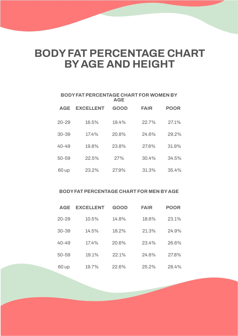 Body Fat Percentage Chart Template Printable Body Fat Percentage