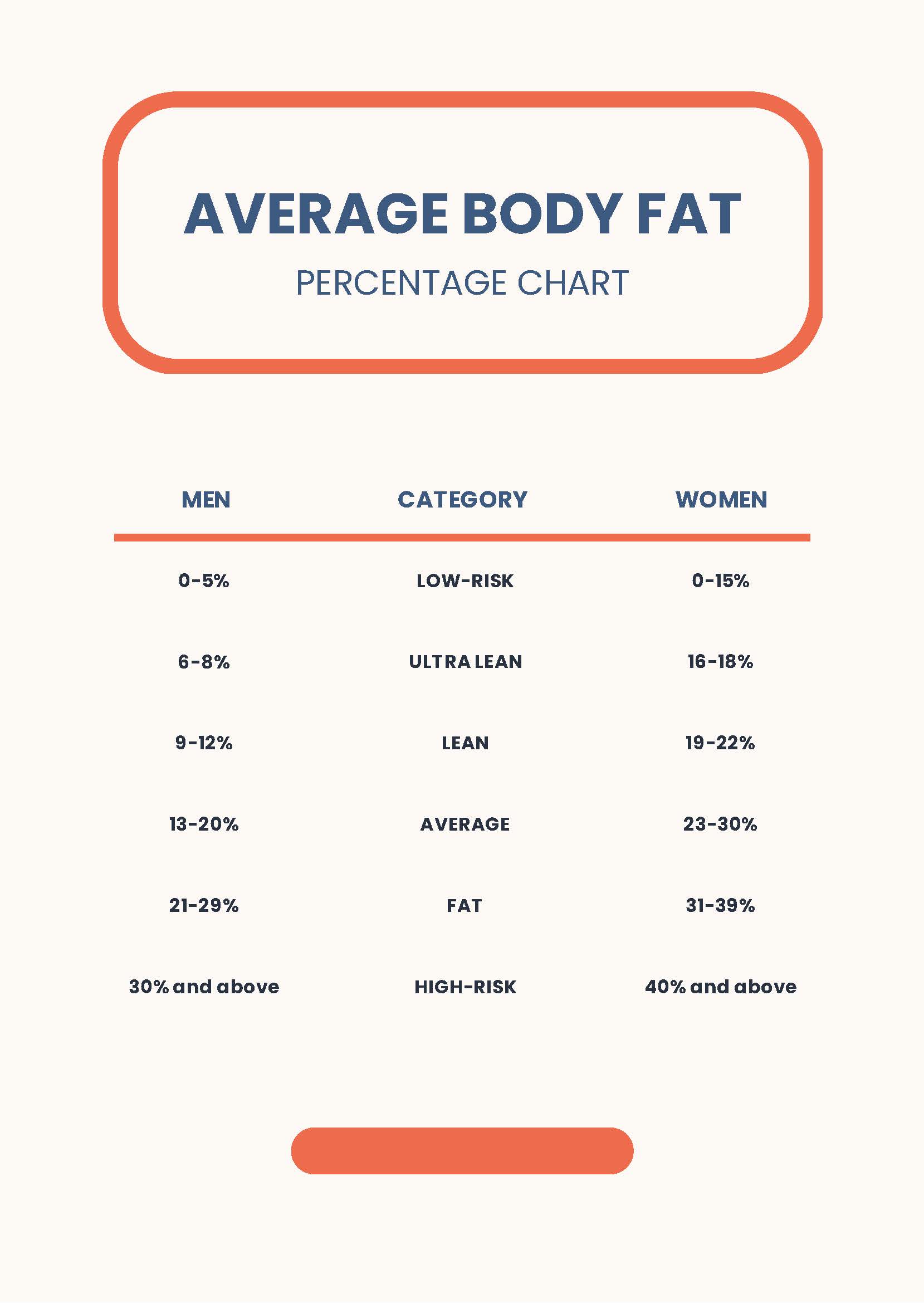 Ideal Body Fat Percentage Chart In PDF Download Template Ideal Body Fat Percentage Chart In PDF Download Template