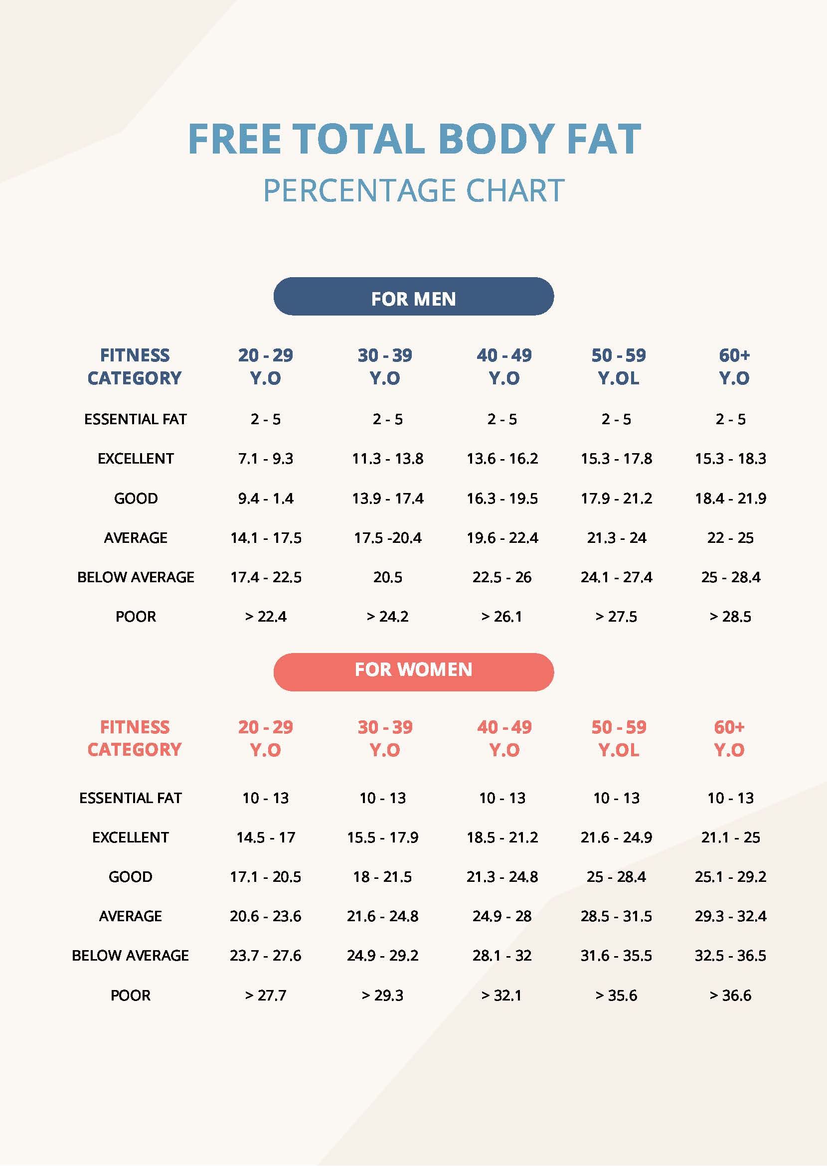 Body Fat Percentage Obesity Chart at Micheal Mckenzie blog