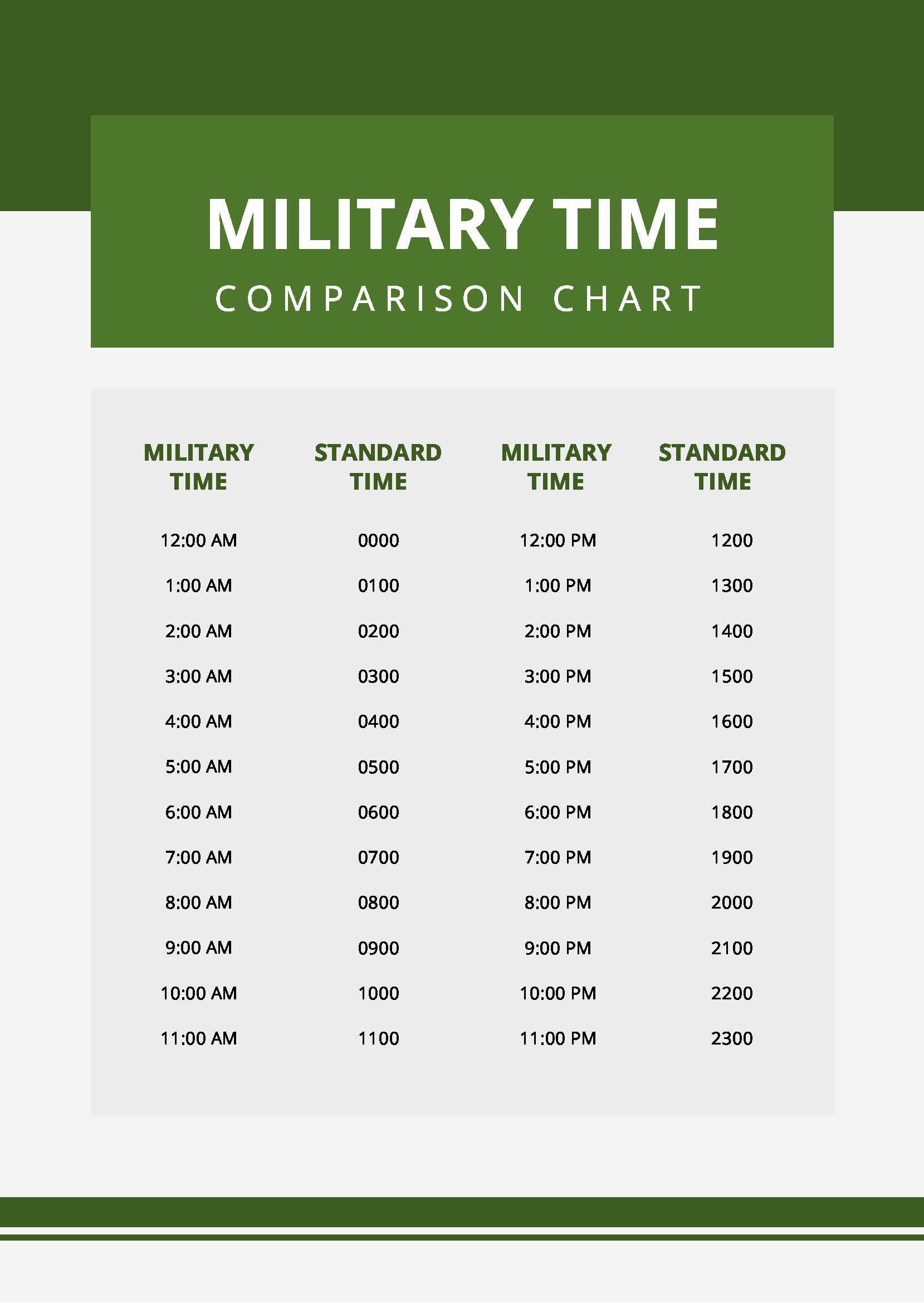 Military Time Chart Template - Edit Online & Download Example ...