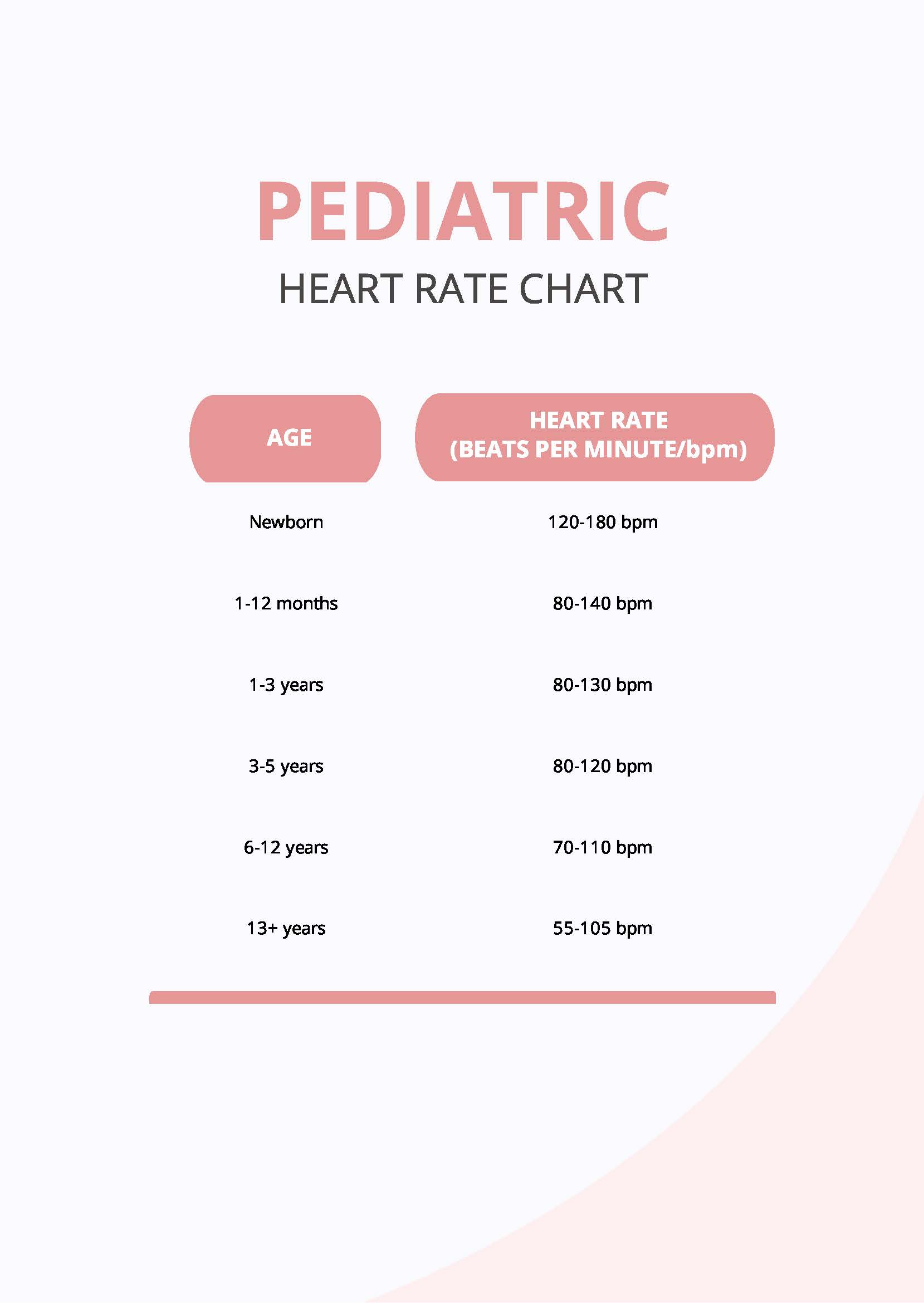 Free Heart Rate Chart By Age And Gender Download In PDF Template Free Heart Rate Chart By Age And Gender Download In PDF Template