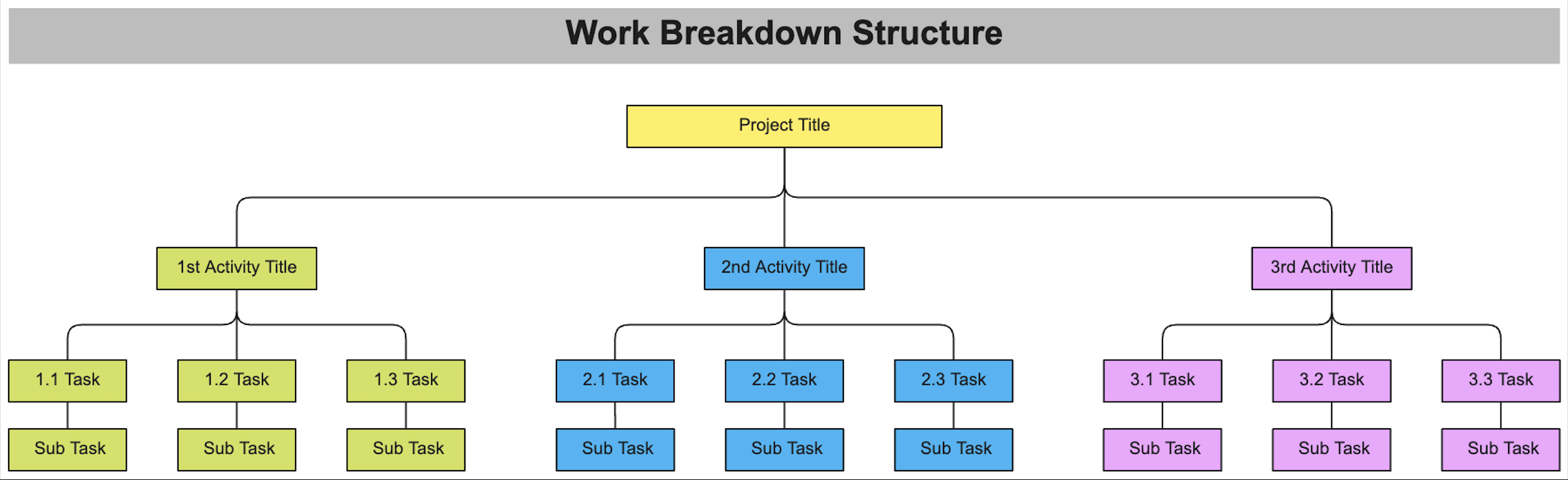 Free Work Breakdown Structure Generator: Whiteboard Online | Template.net