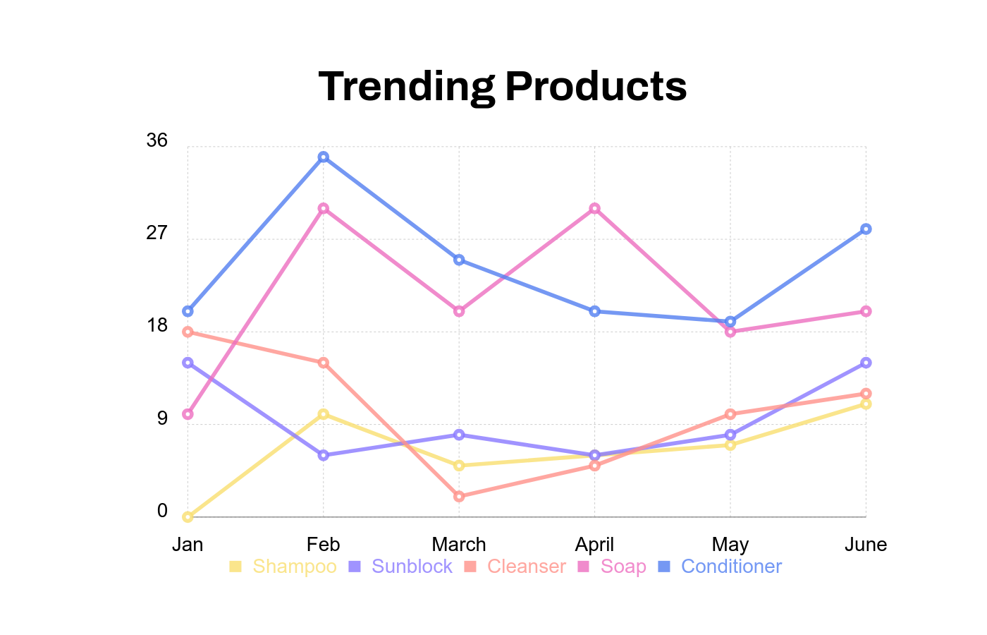 Free AI Line Chart Generator, Graph Maker Online