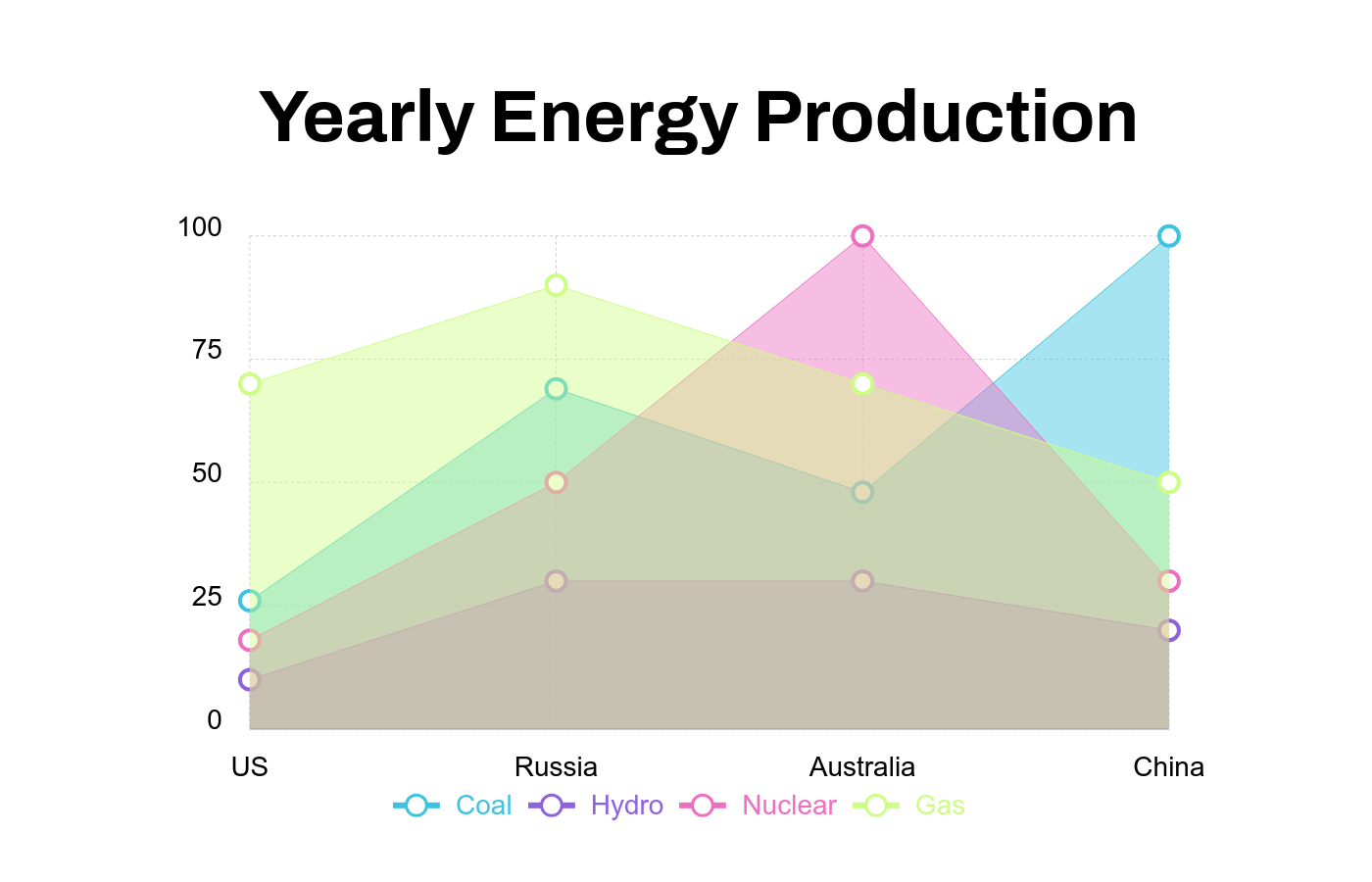Free AI Area Chart Generator, Area Graph Maker Online