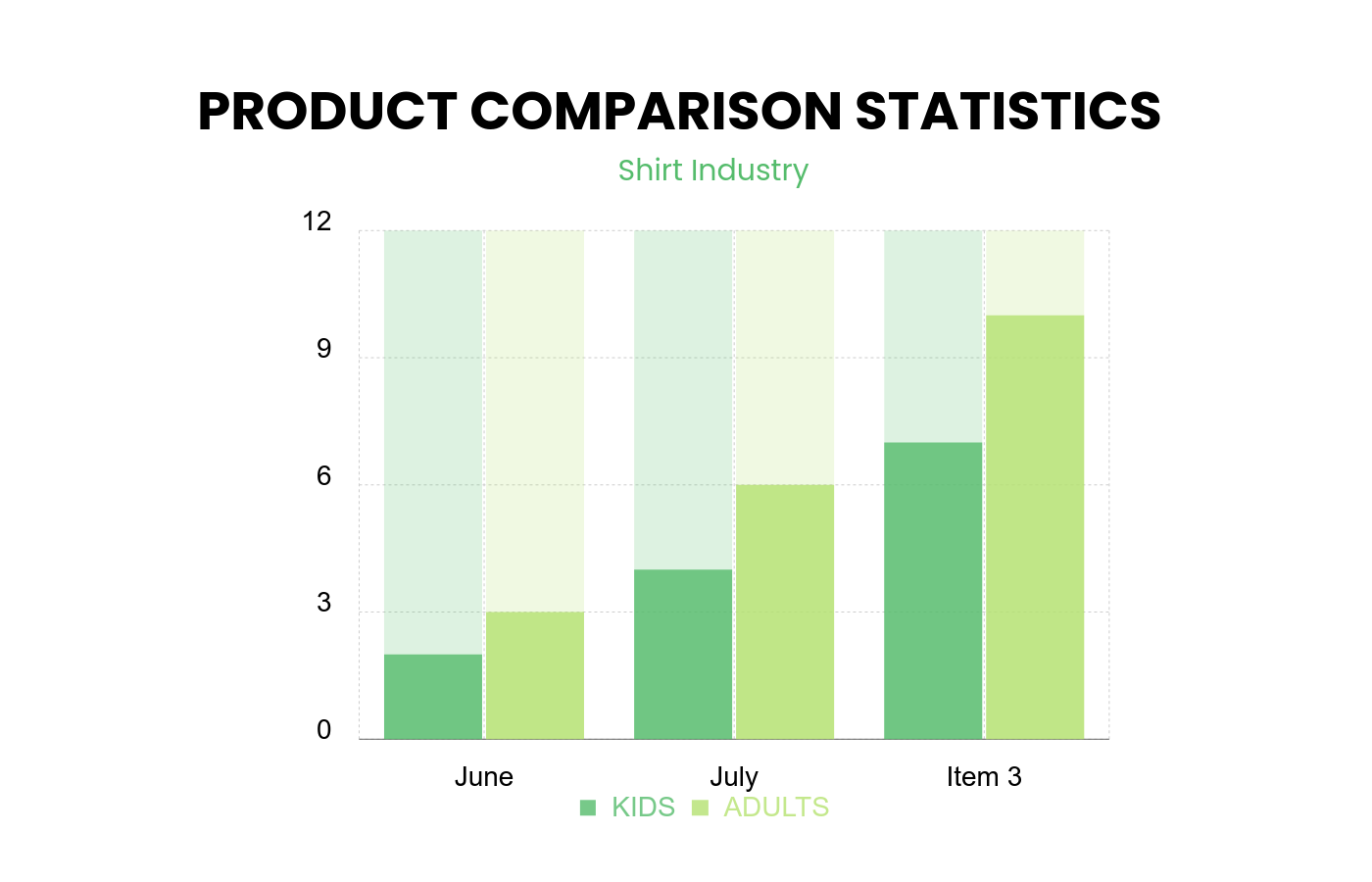 Free AI Bar Chart Generator, Free Bar Chart Maker Online