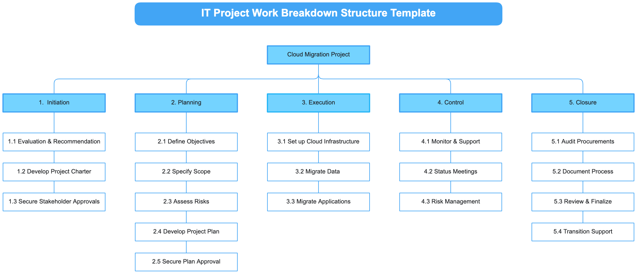Pitch deck presentation test