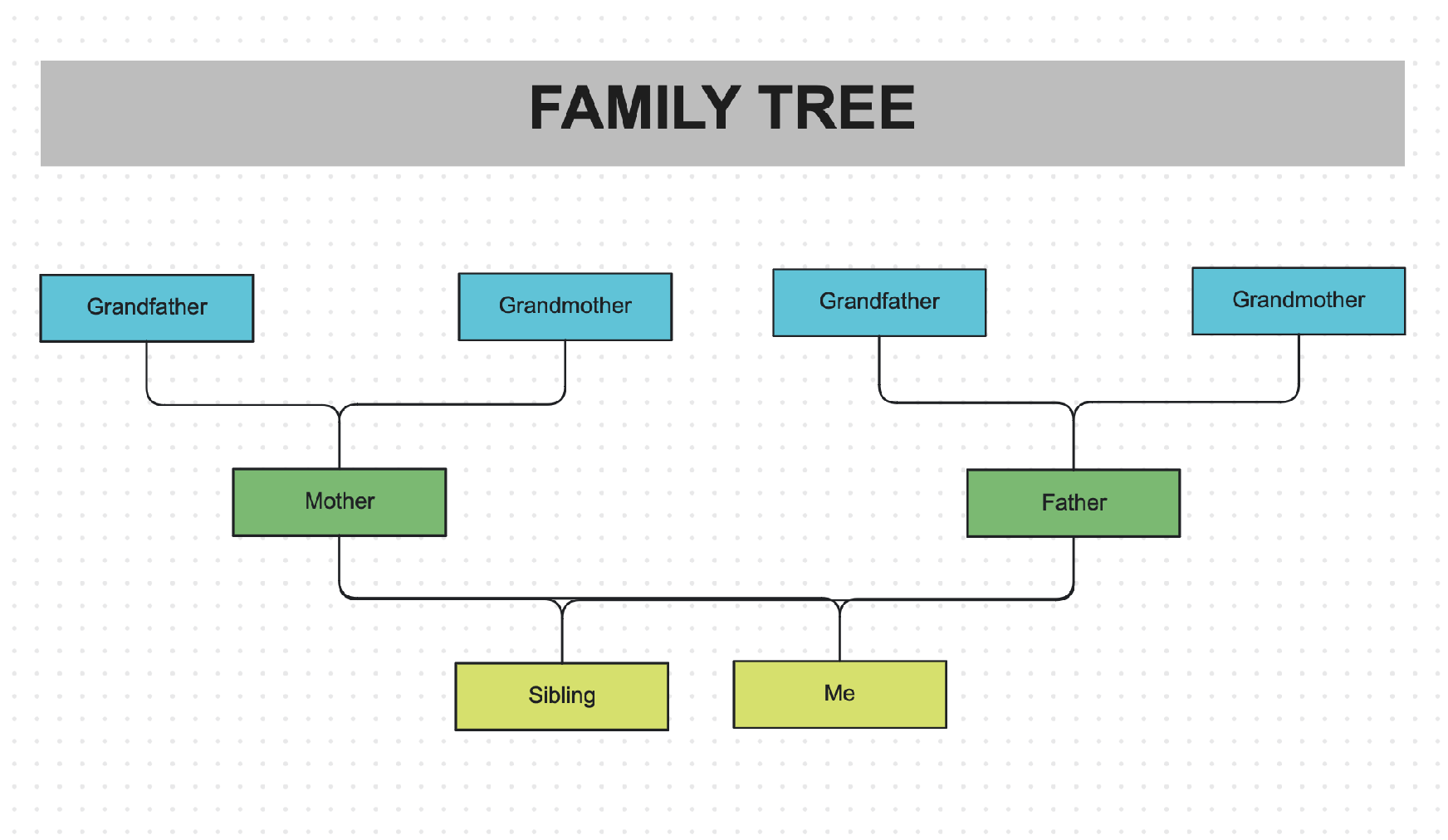 Free Family Tree Generator: Whiteboard Online | Template.net