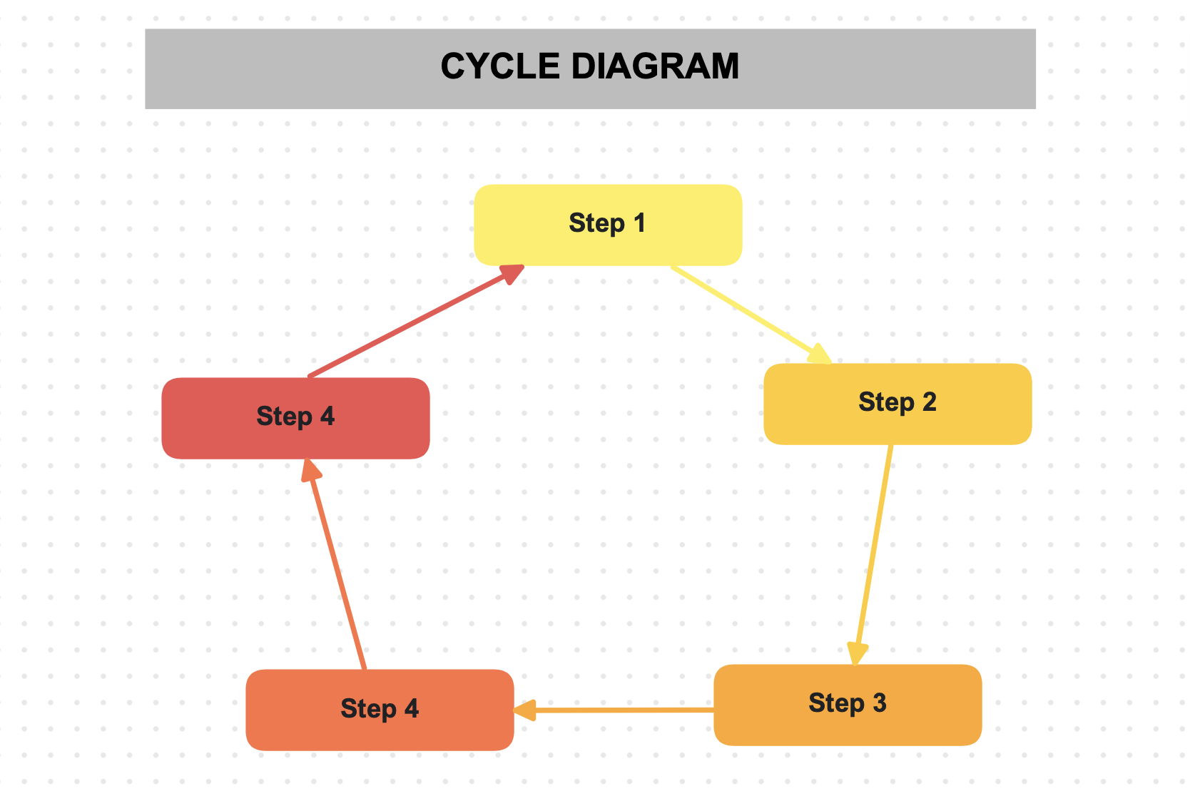 Free Cycle Diagram Generator: Whiteboard Online | Template.net