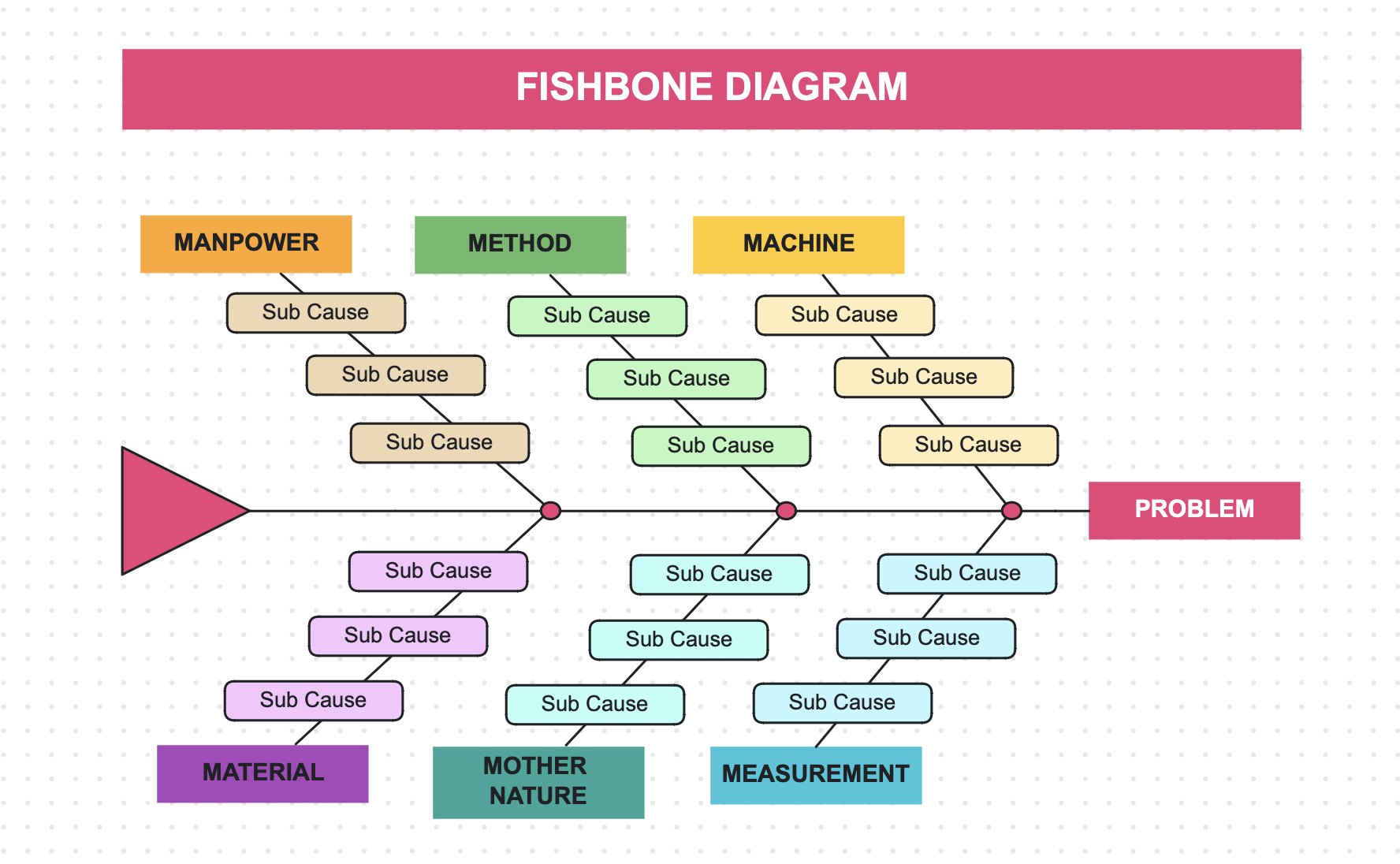 Free Fishbone Diagram Generator: Whiteboard Online | Template.net Free Fishbone Diagram Generator: Whiteboard Online | Template.net