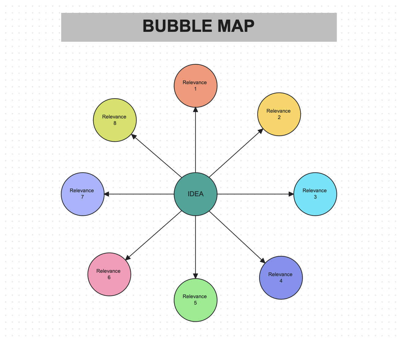 Free Bubble Map Generator: Whiteboard Online | Template.net