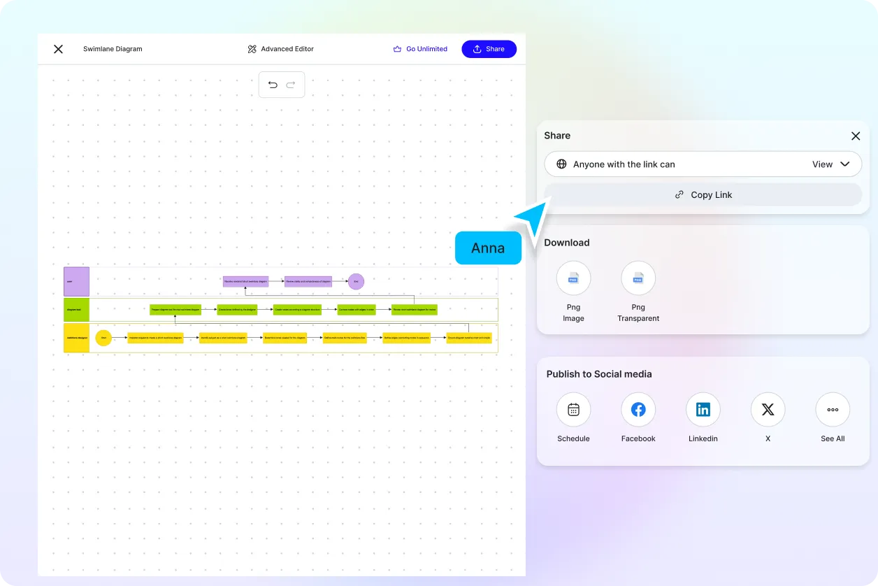 Free AI Swimlane Diagram Generator, Free AI Swimlane Diagram Maker [ No ...