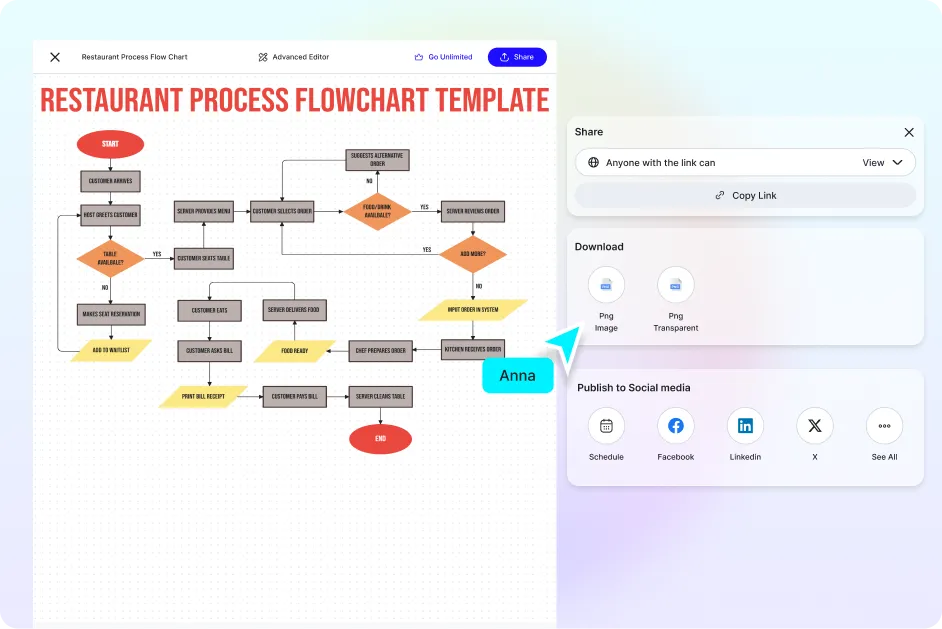 Free AI Flow Chart Generator, Free AI Flow Chart Maker Online